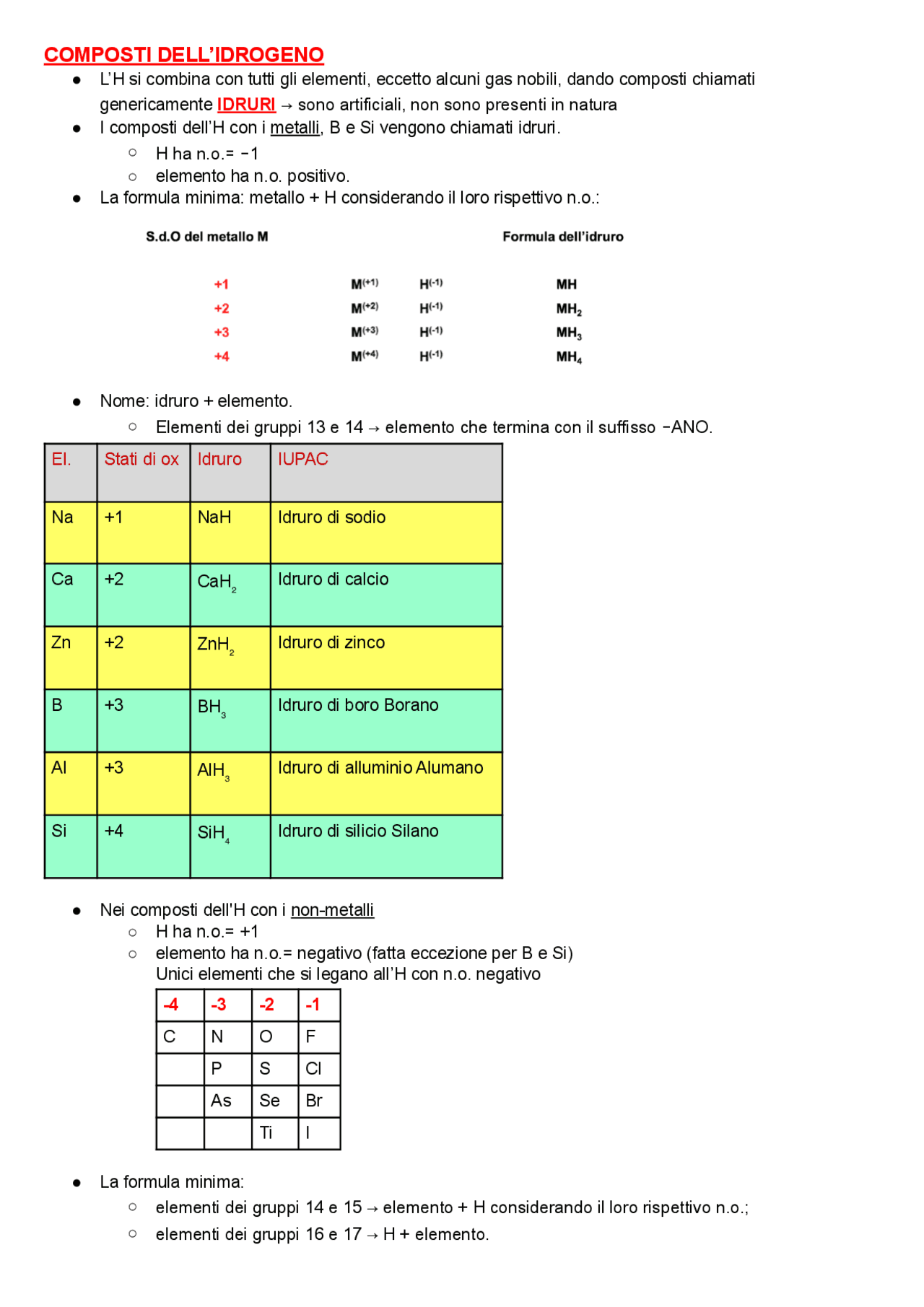 Composti dell'idrogeno: Idruri, Idracidi e Sali | Appunti di Chimica ...