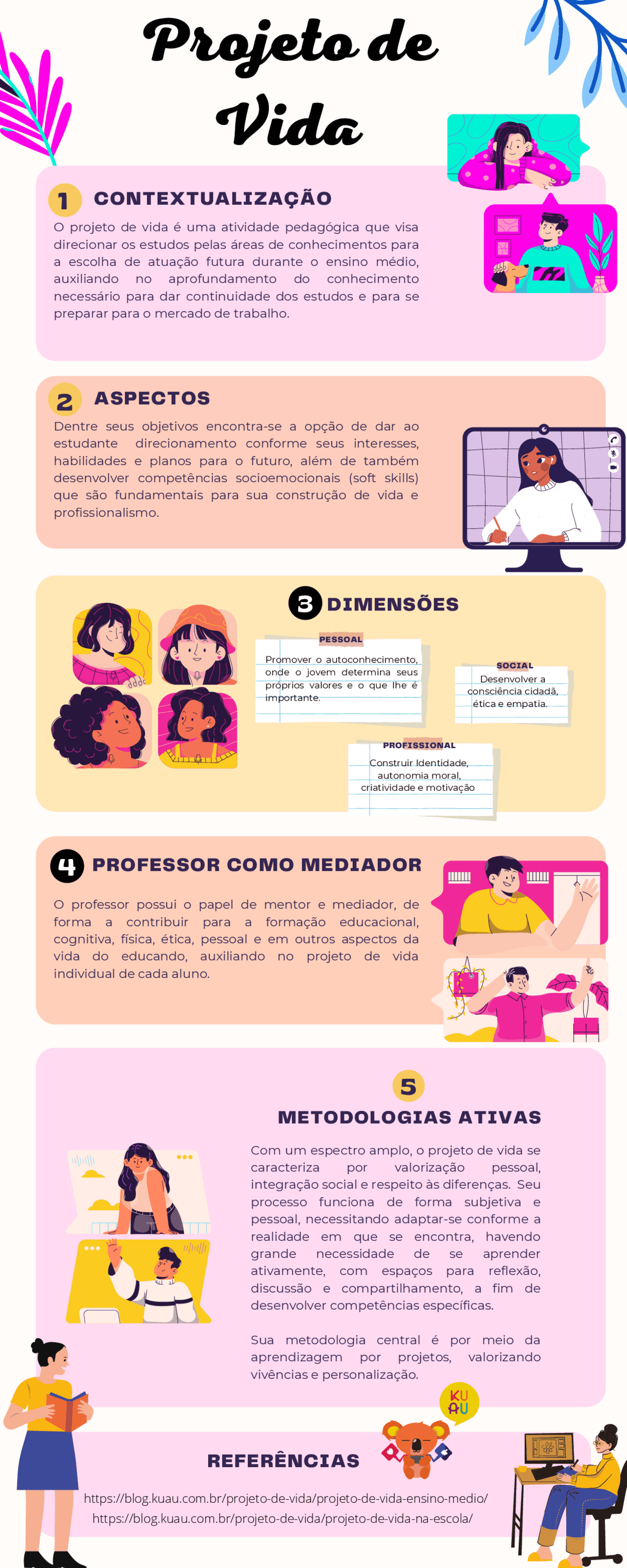 Projeto De Vida Infográfico Esquemas Pedagogia Docsity