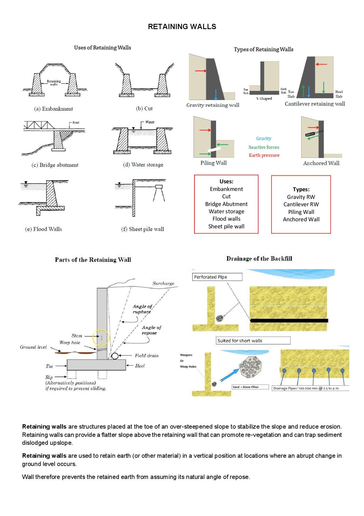 Retaining Walls: Lateral Earth Pressures | Study notes Geotechnical ...