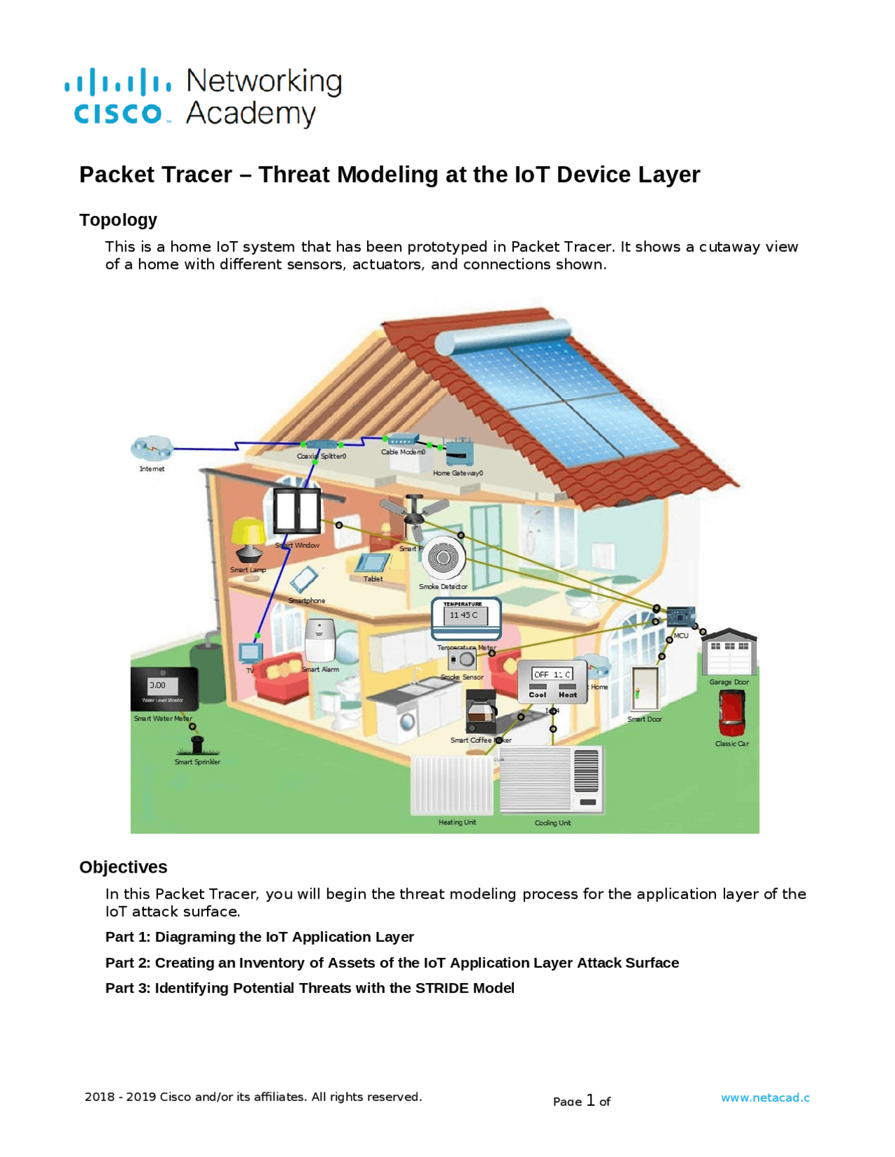 Cisco Iot Lab 5216 Exercises Network Security Docsity