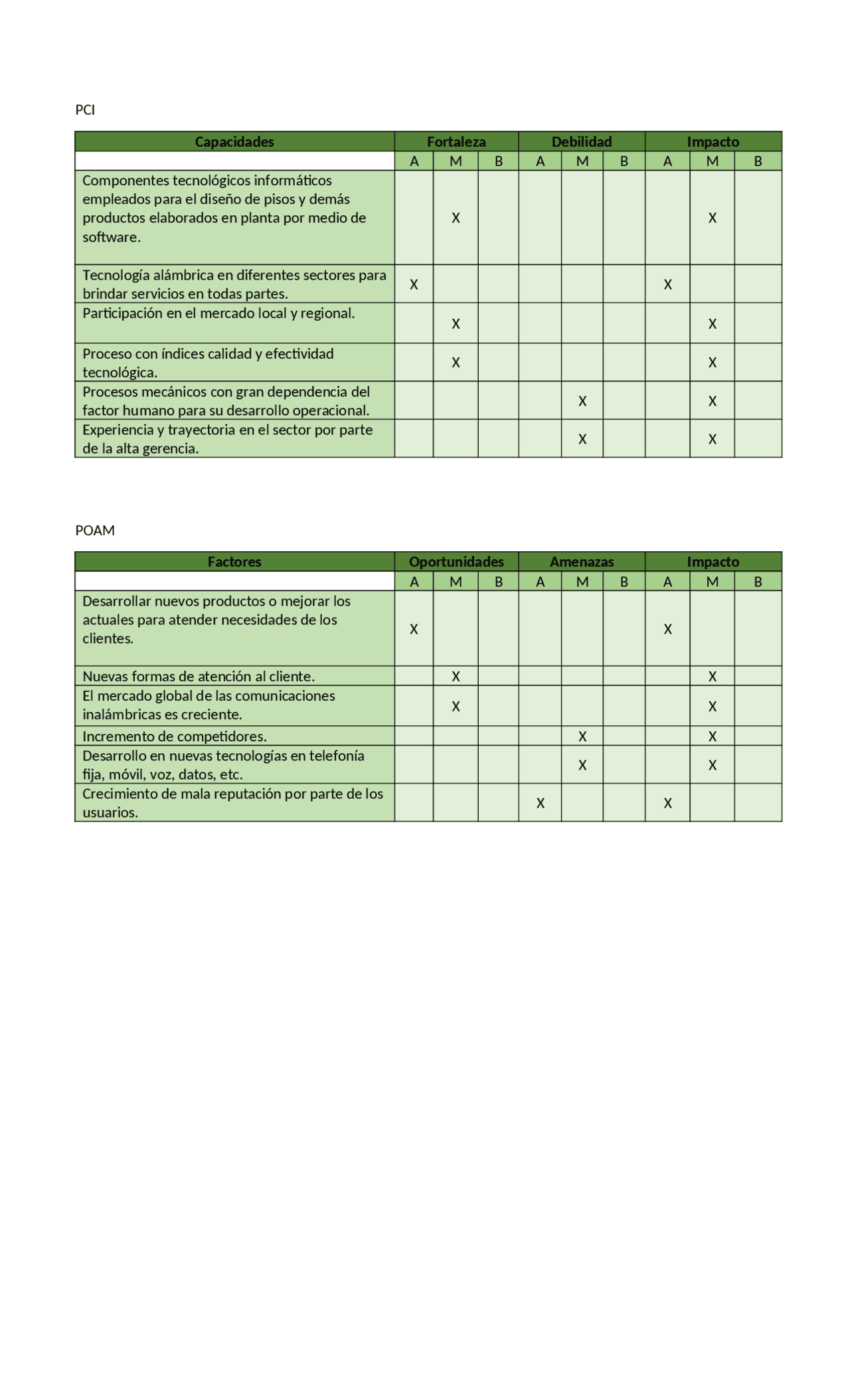 Diagnostico Interno Y Externo Apuntes De Administración De Empresas