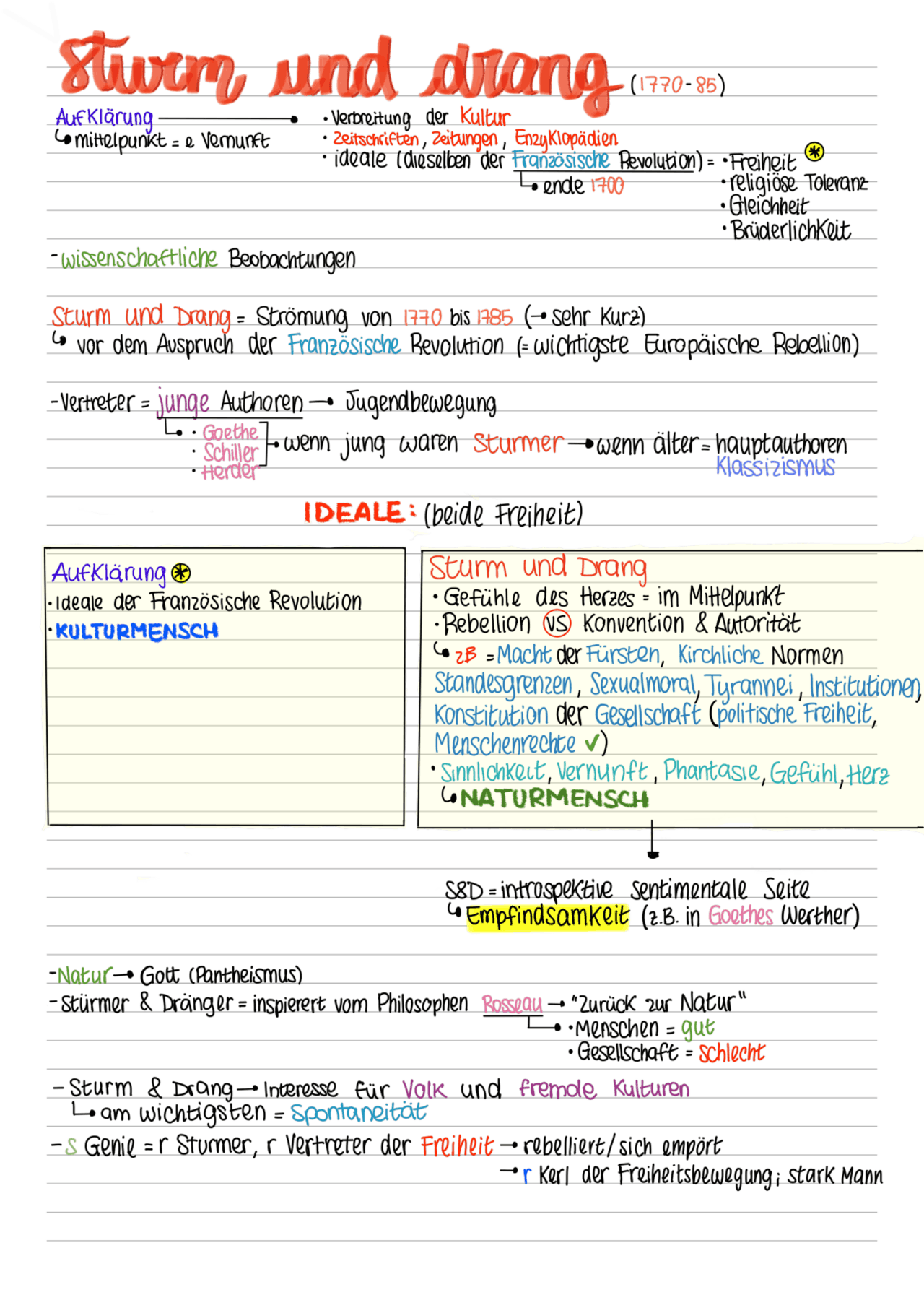 Schema Di Letteratura Tedesca Sullo Sturm Und Drang Sintesi Del Corso