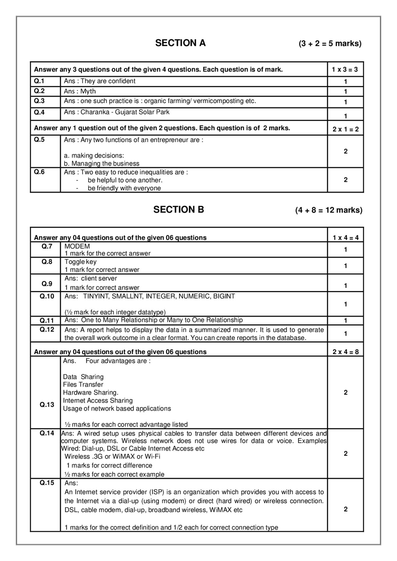 Computer Class 10 Notes Schemes And Mind Maps Computer Science Docsity