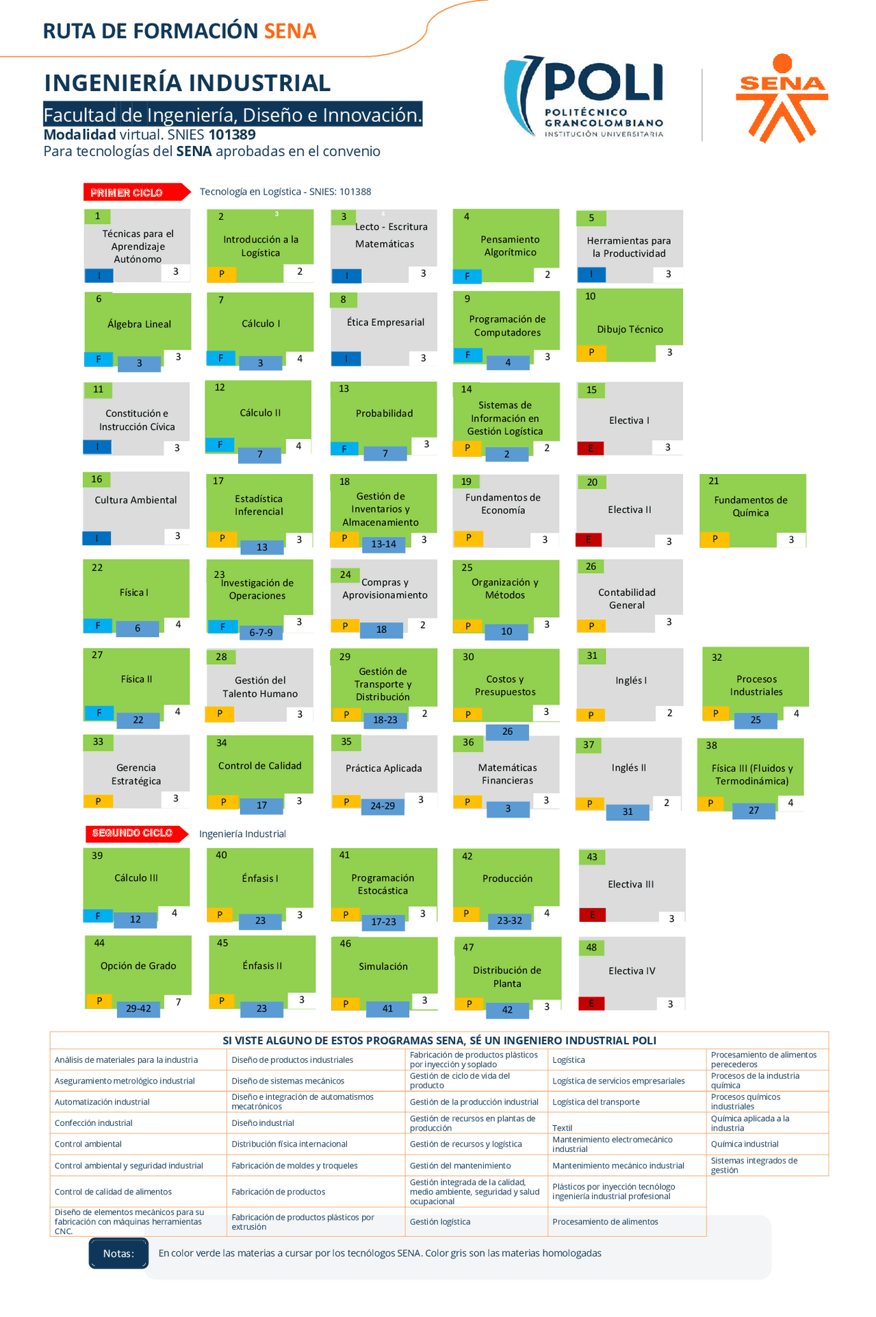 Gestión Logística Politécnico Ejercicios De Logística Docsity