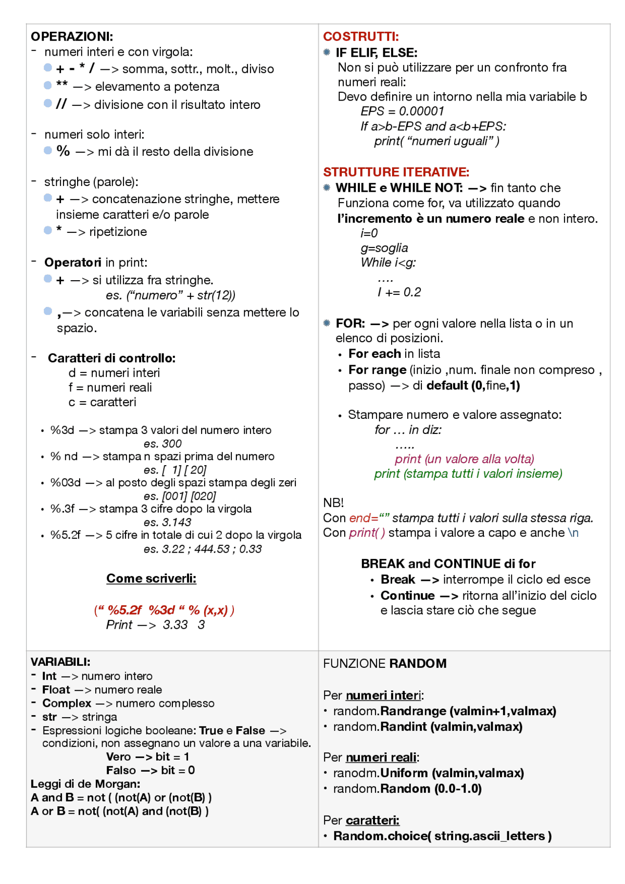 Formule per la preparazione di programmazione in phyton | Schemi e ...