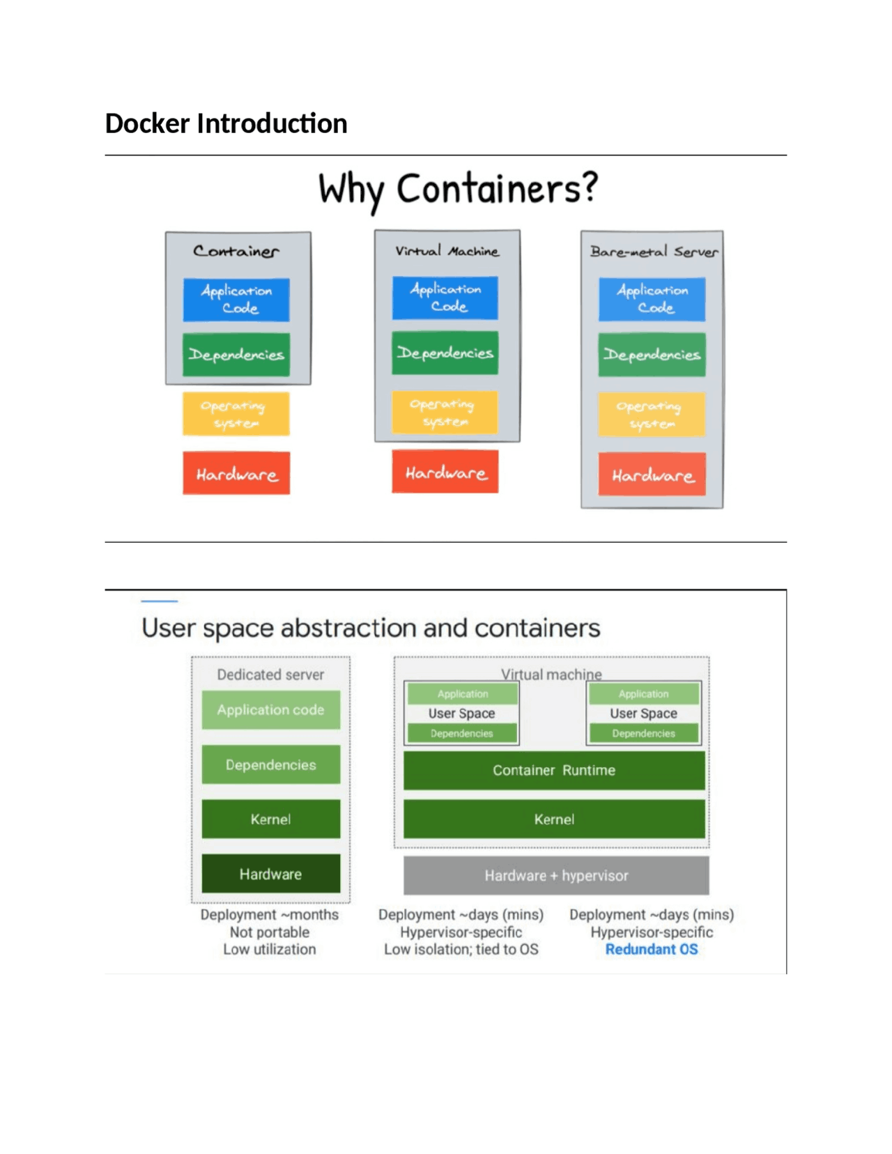 Docker Document For the session | Schemes and Mind Maps Computer ...