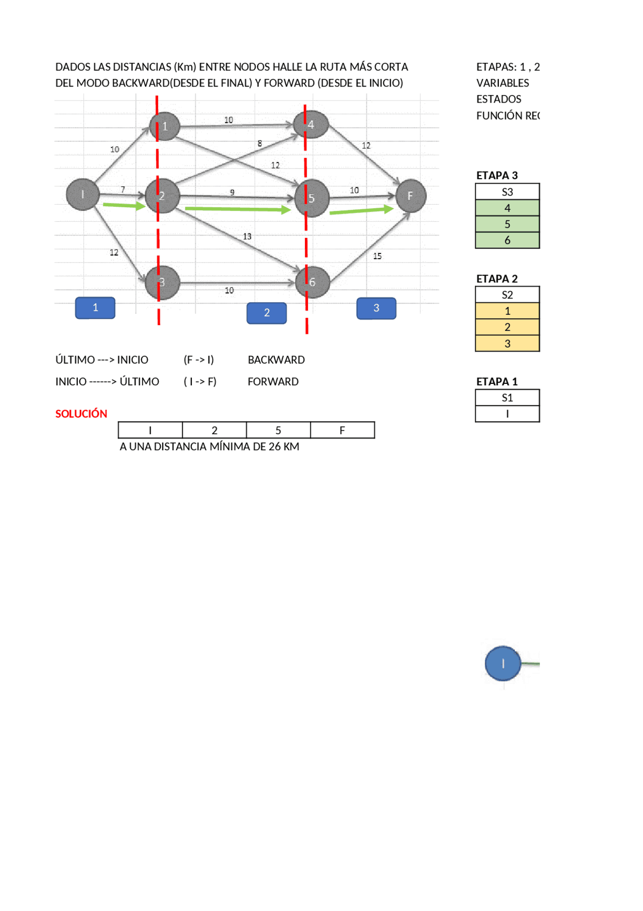 Ejercicios semanales de invope 2 | Ejercicios de Investigación de Operaciones | Docsity