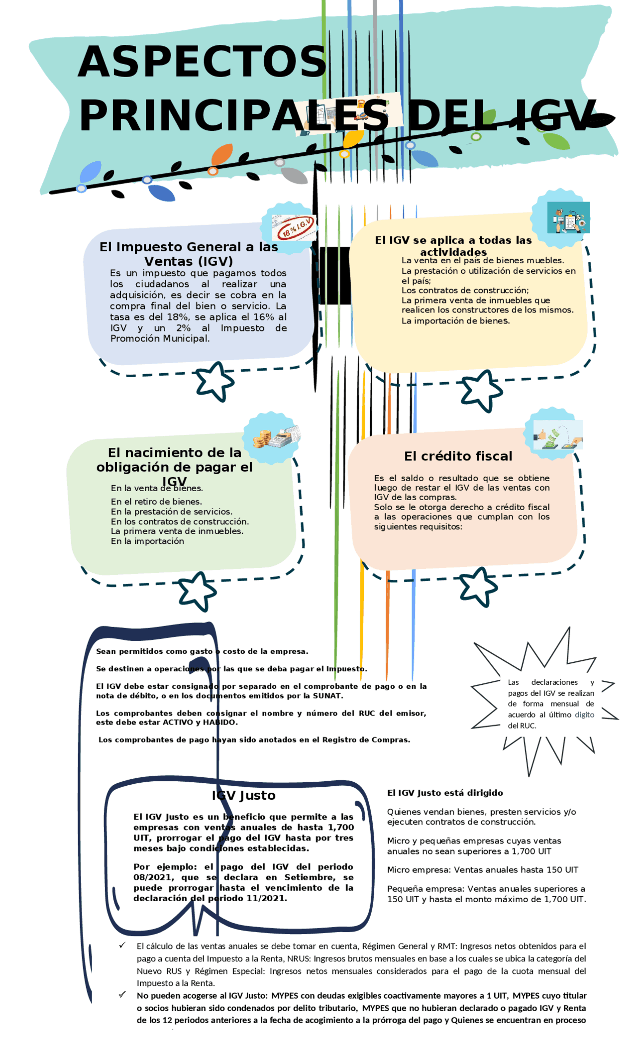 ASPECTOS PRINCIPALES DEL IGV | Esquemas y mapas conceptuales de Derecho ...