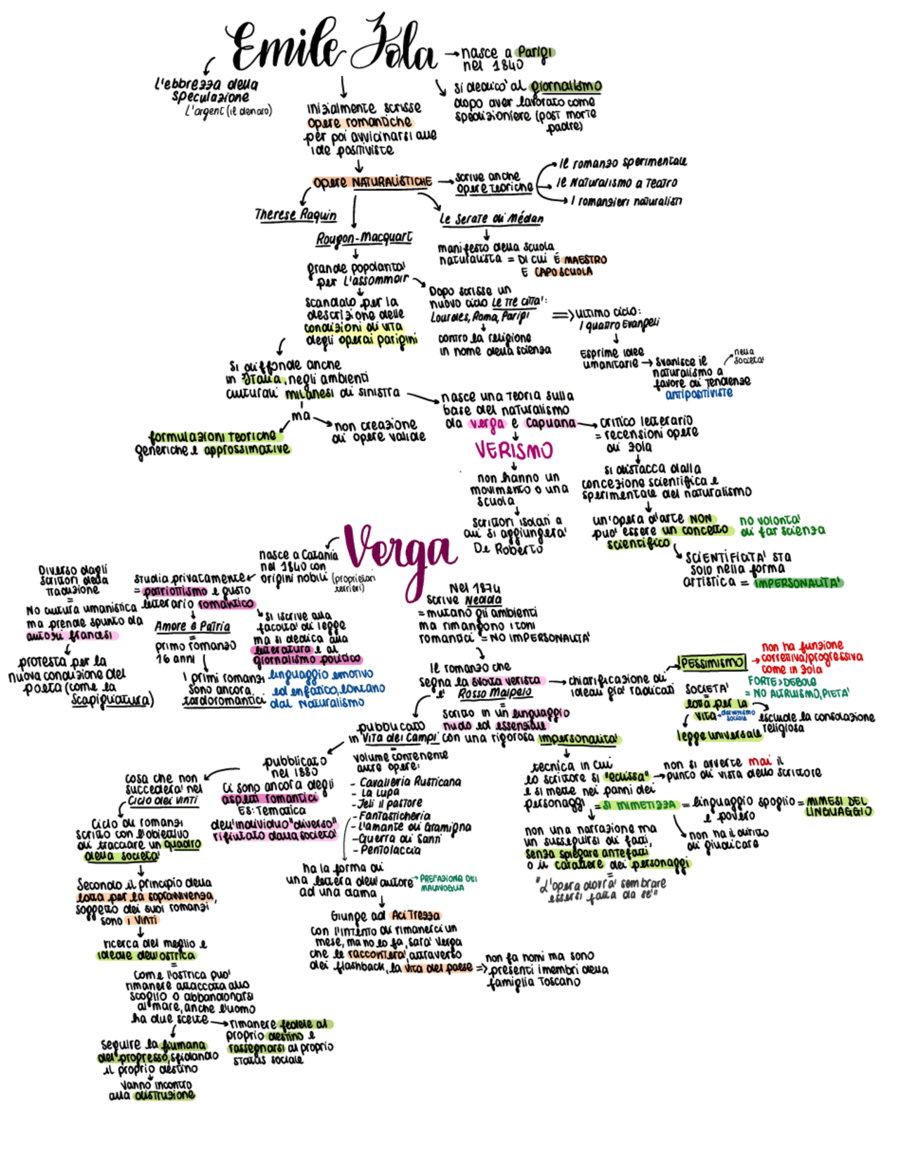 Emile Zola e Giovanni Verga | Schemi e mappe concettuali di Lingue e ...