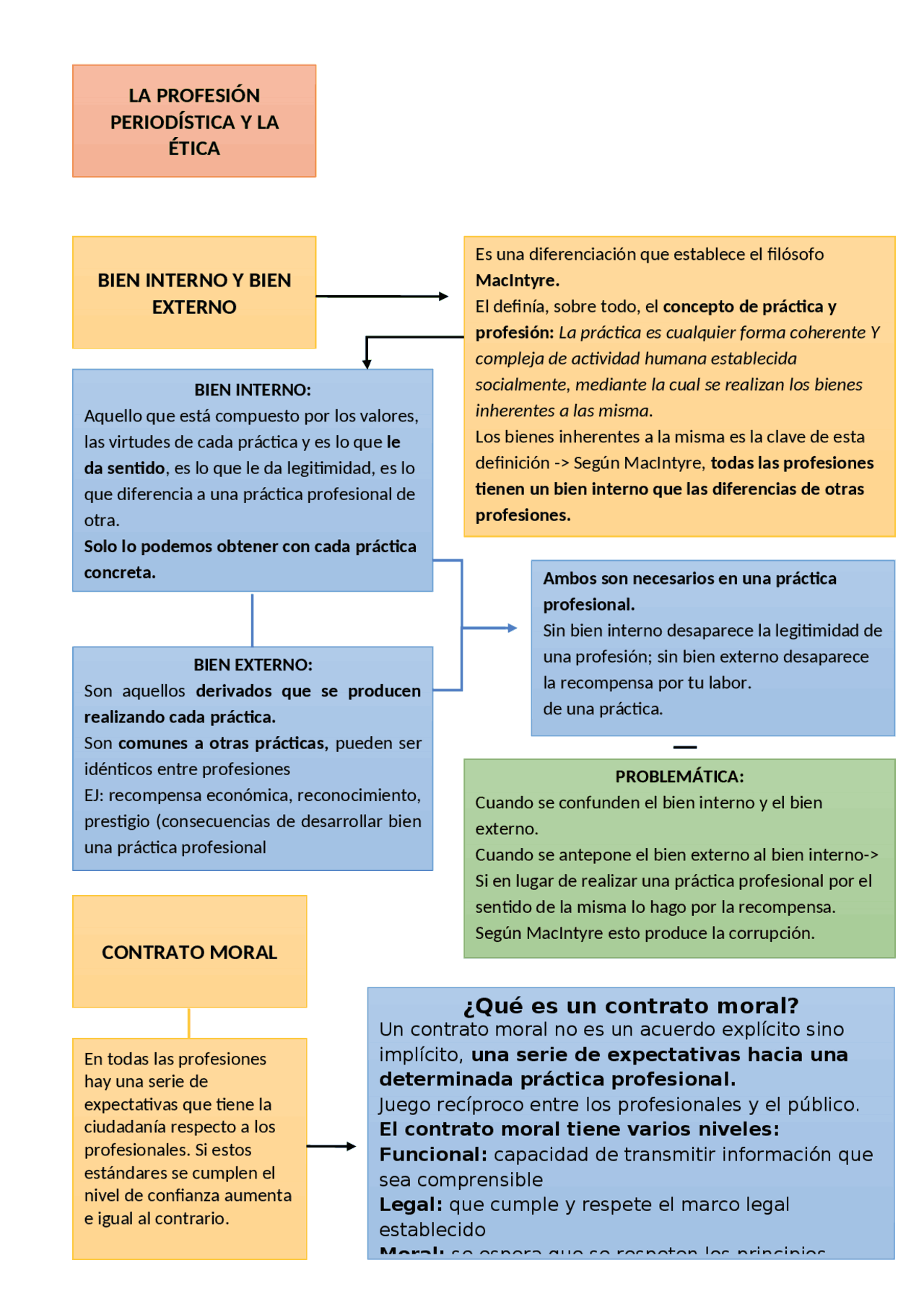 Tema 3 Esquema Ética Y Deontología De La Comunicación 2º Esquemas
