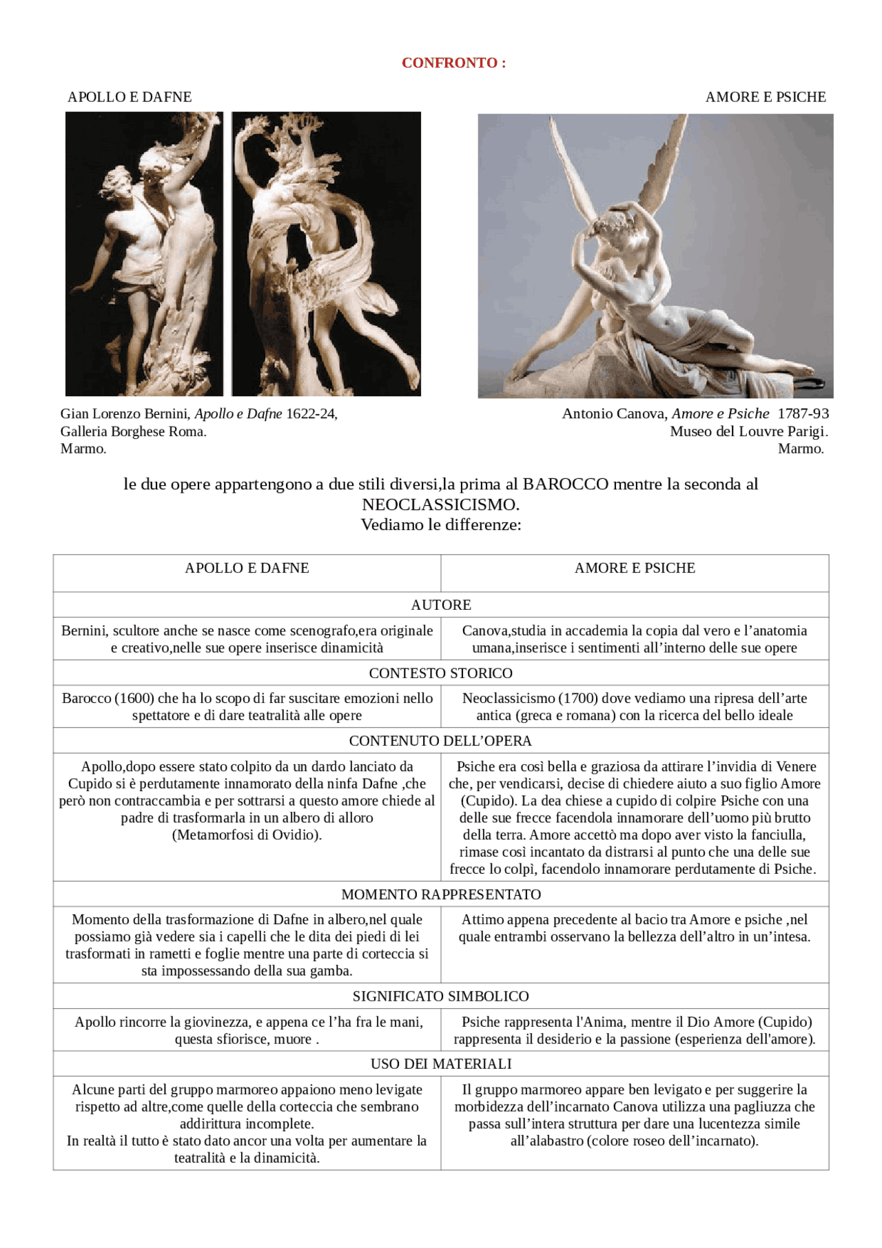 Confronto "apollo e dafne" e "amore e psiche" | Schemi e mappe ...