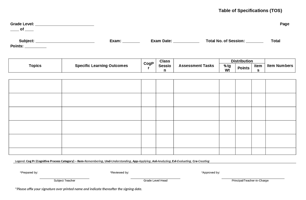 TOS samples and periodical templates | Schemes and Mind Maps Vocational ...
