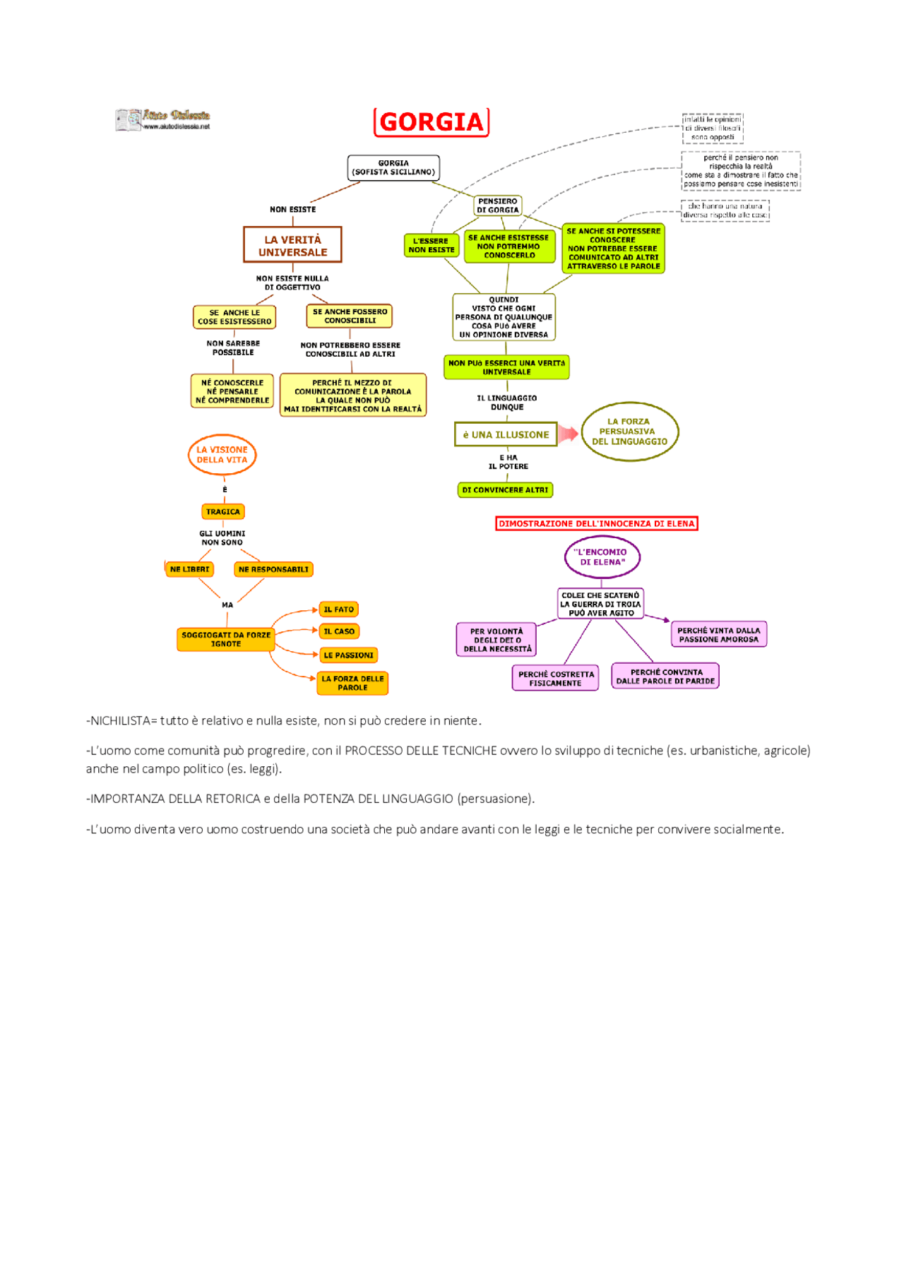 Schema Gorgia filosofia | Schemi e mappe concettuali di Filosofia | Docsity
