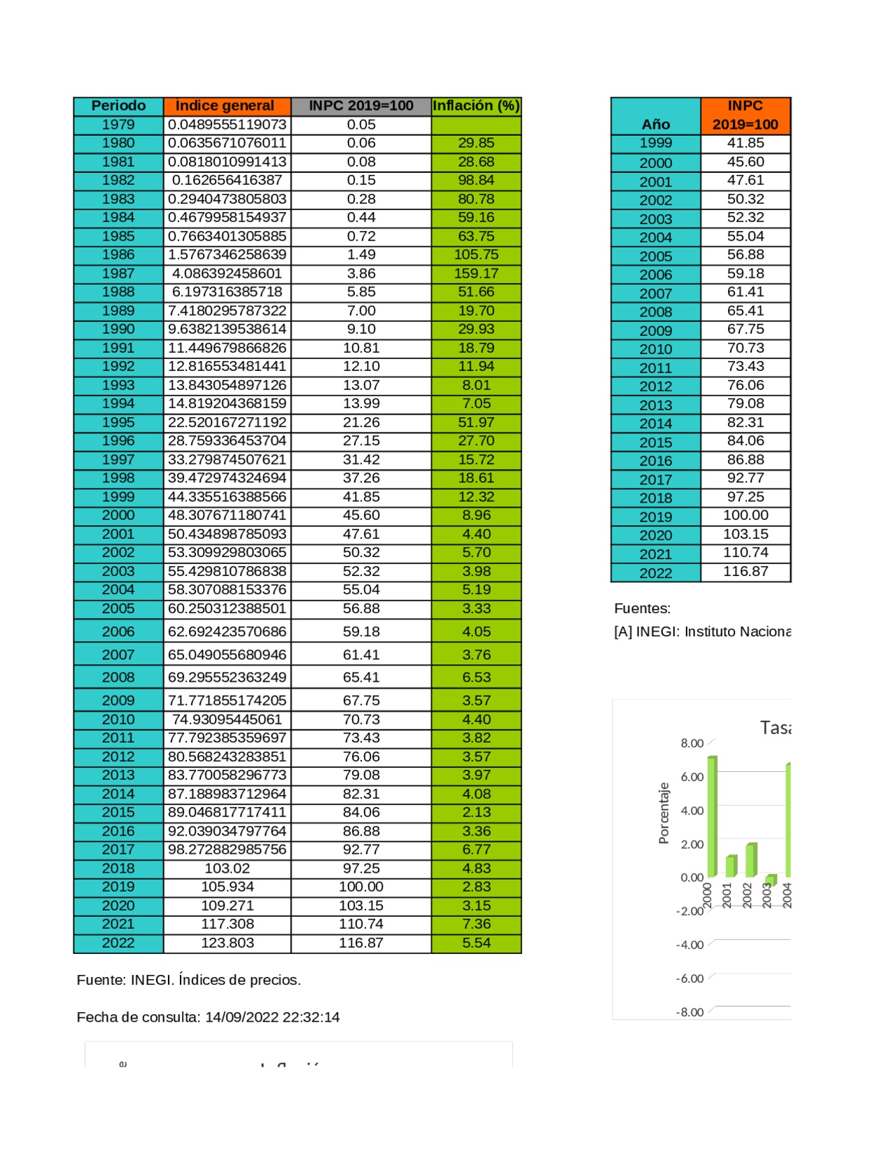 Ejercicios De Macroeconomía Ejercicios De Macroeconomía Docsity