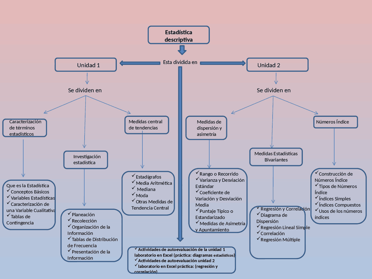 mapa conceptual de la estadística | Esquemas y mapas conceptuales de Estadística | Docsity