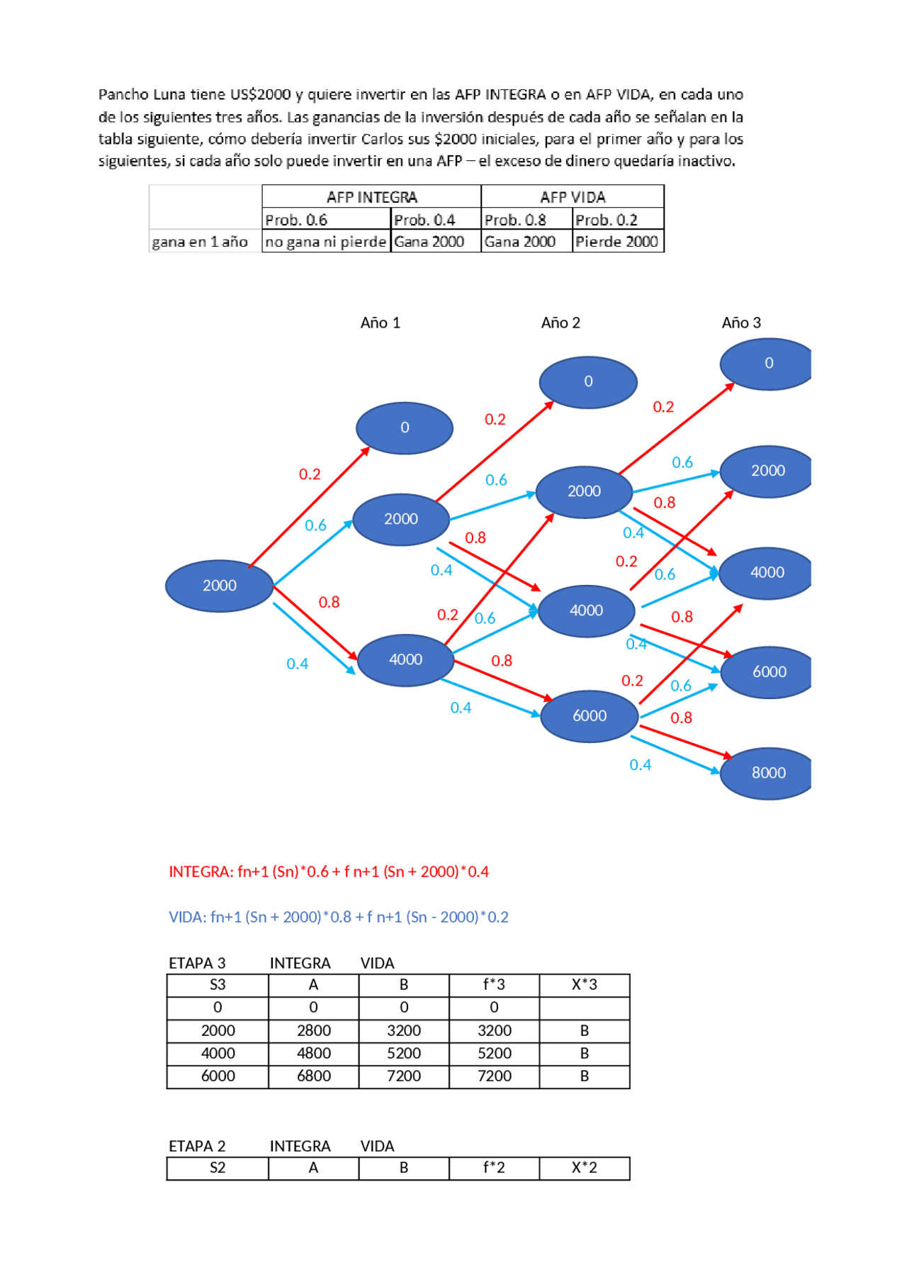 Ejercicios semanales de invope 2 | Ejercicios de Investigación de Operaciones | Docsity