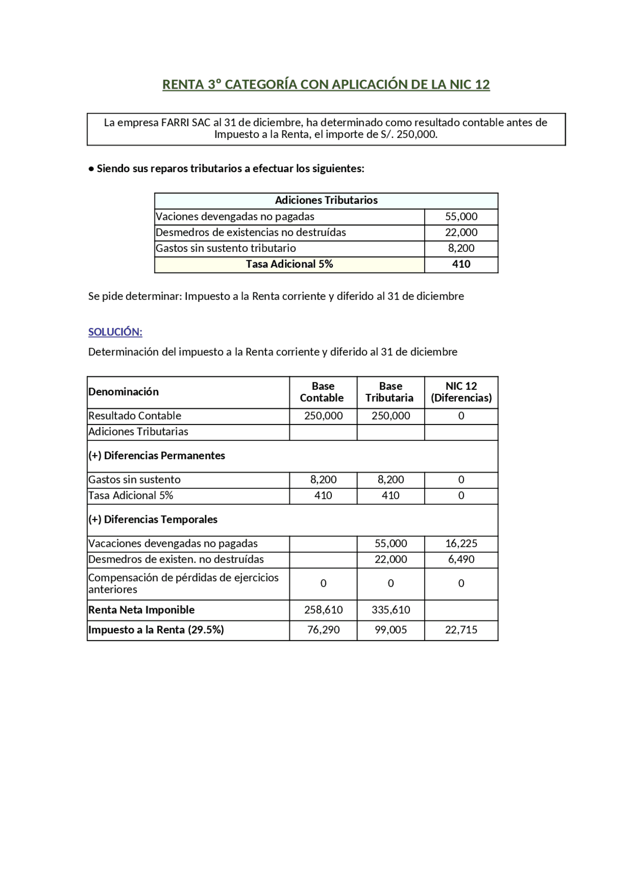 Tributos I Norma Internacional De Contabilidad 12 Monografías