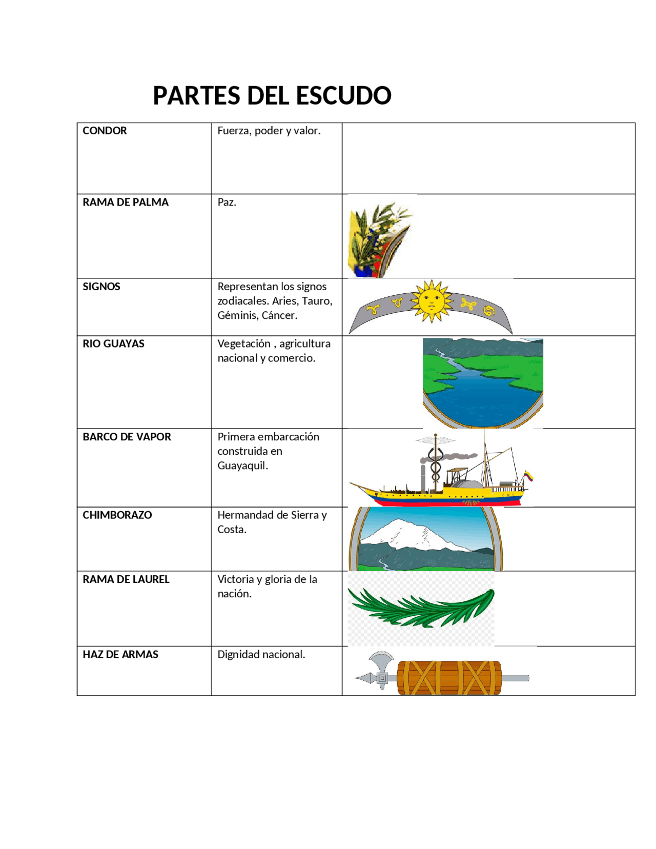 Partes del escudo del ecuador | Resúmenes de Lenguaje y práctica ...