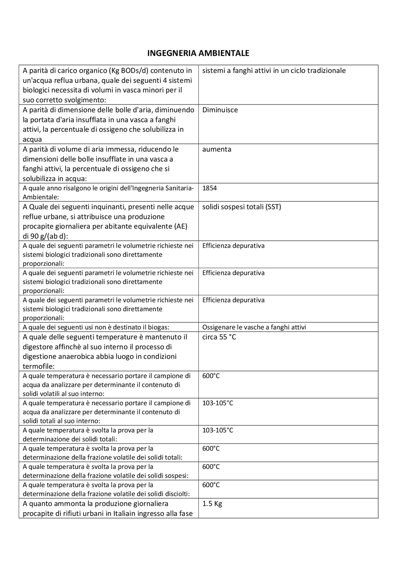 Paniere Di Ingegneria Ambientale Panieri Di Ingegneria Civile Docsity