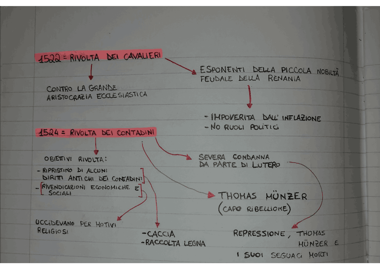 Vita Di Martin Lutero E La Su Riforma Pt3 Schemi E Mappe Concettuali