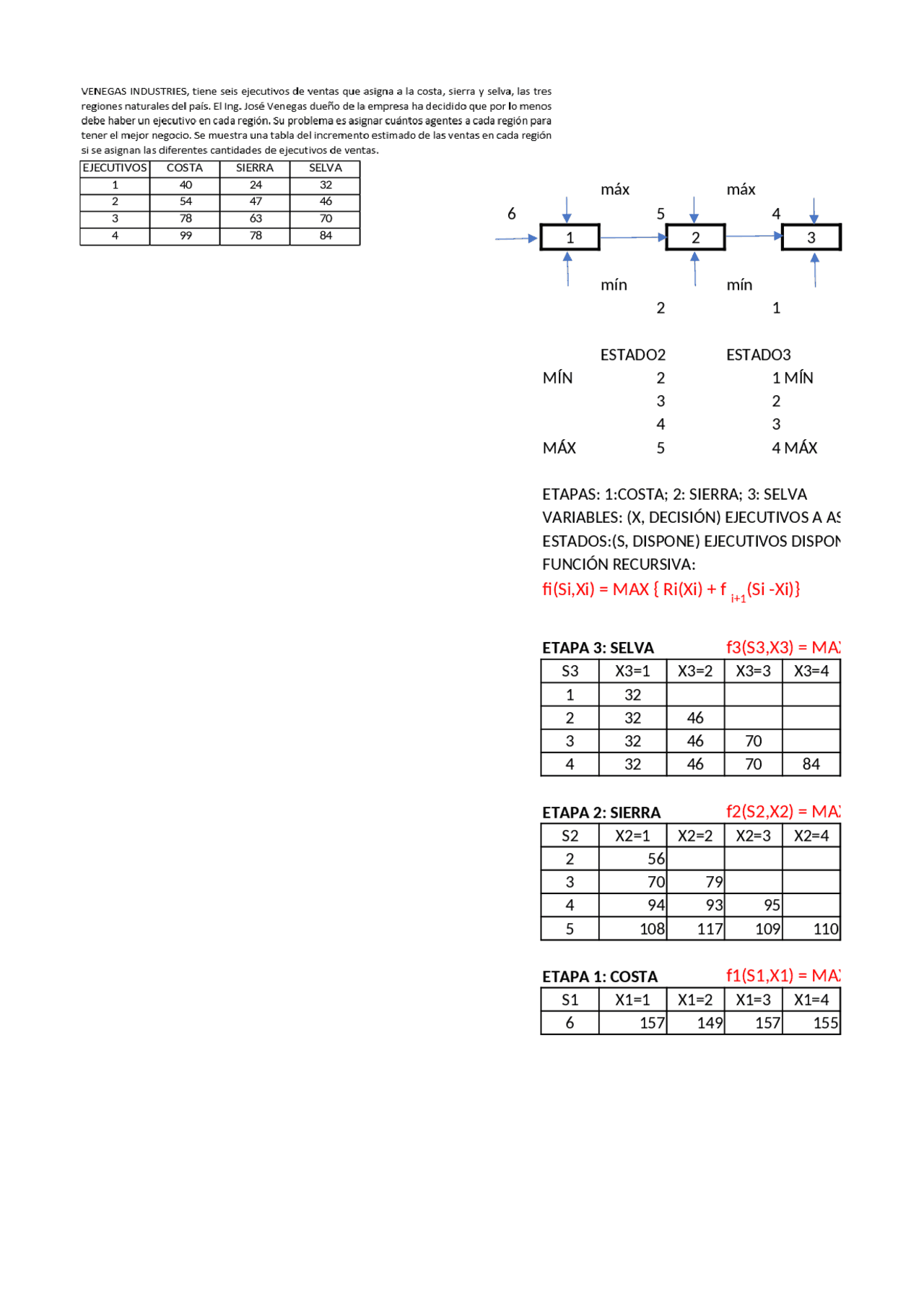 Ejercicios semanales de invope 2 | Ejercicios de Investigación de Operaciones | Docsity