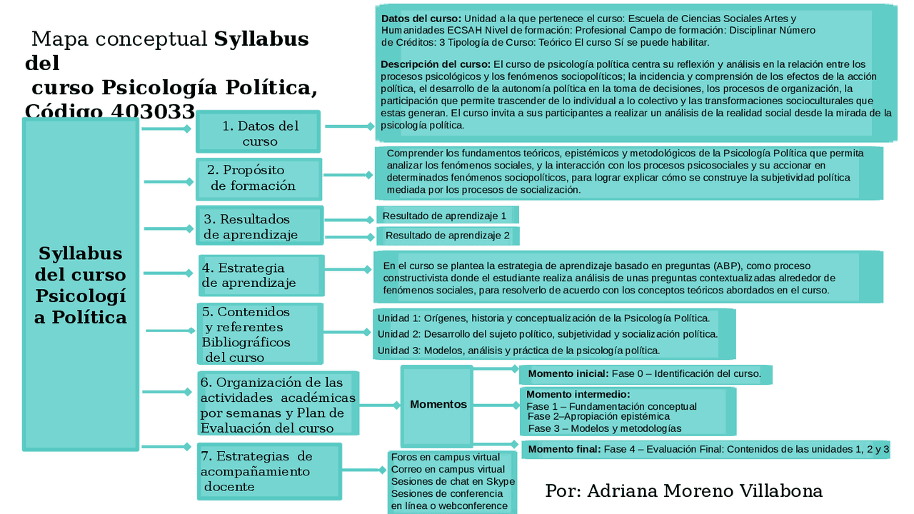 Mapa Conceptual Mental Apuntes De Psicología Docsity