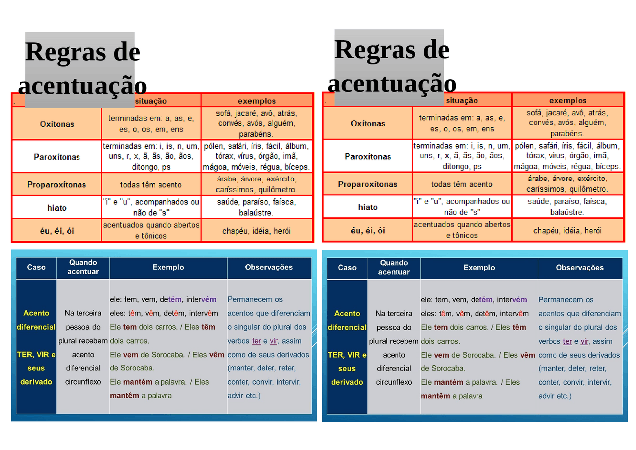 Regras de acentuação | Esquemas Português (Gramática - Literatura ...