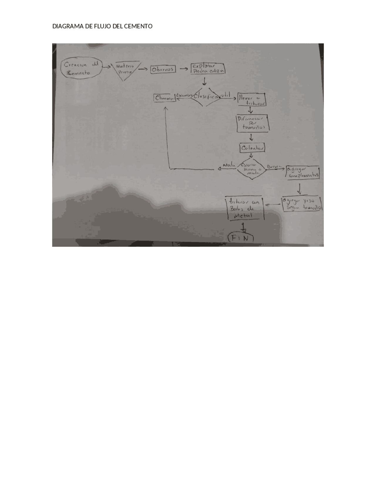 diagramas de flujo de una empresa de cementos | Guías, Proyectos ...