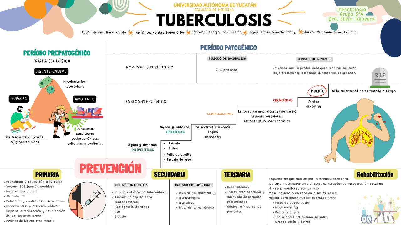 Tuberculosis Historia de la enfermedad | Resúmenes de Infectología ...