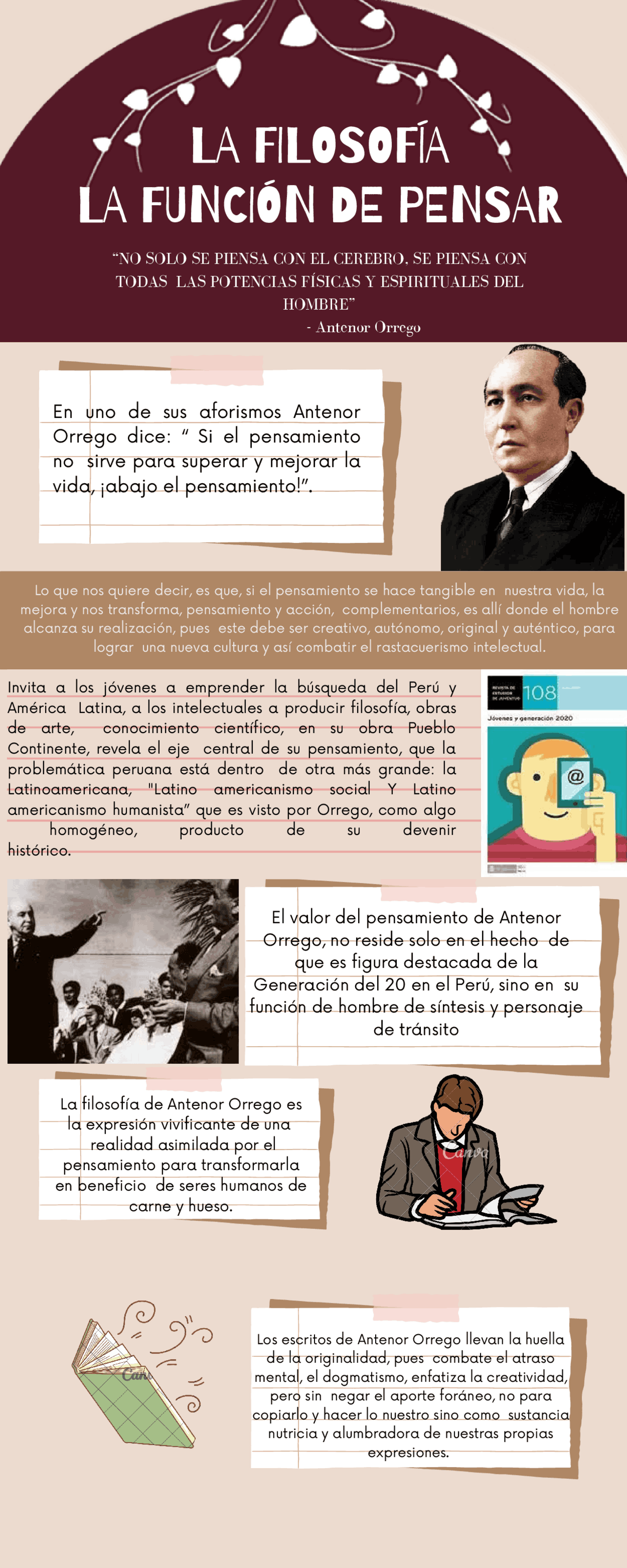 Infografías sobre Antenor Orrego | Esquemas y mapas conceptuales de Filosofía | Docsity