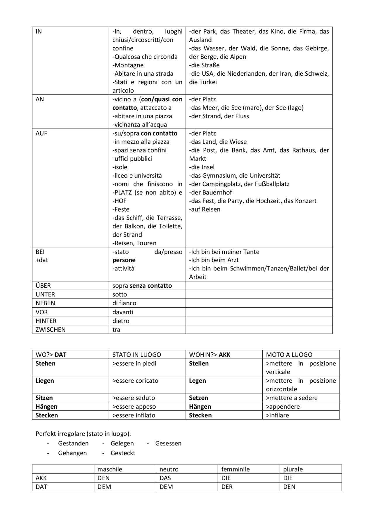 Schema Preposizioni Tedesco Schemi E Mappe Concettuali Di Lingua