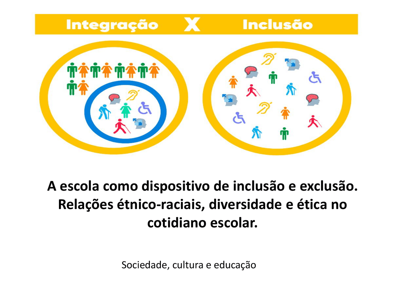 EXCLUSAO SOCIAL DAS MINORIAS | Notas de aula Sociologia | Docsity