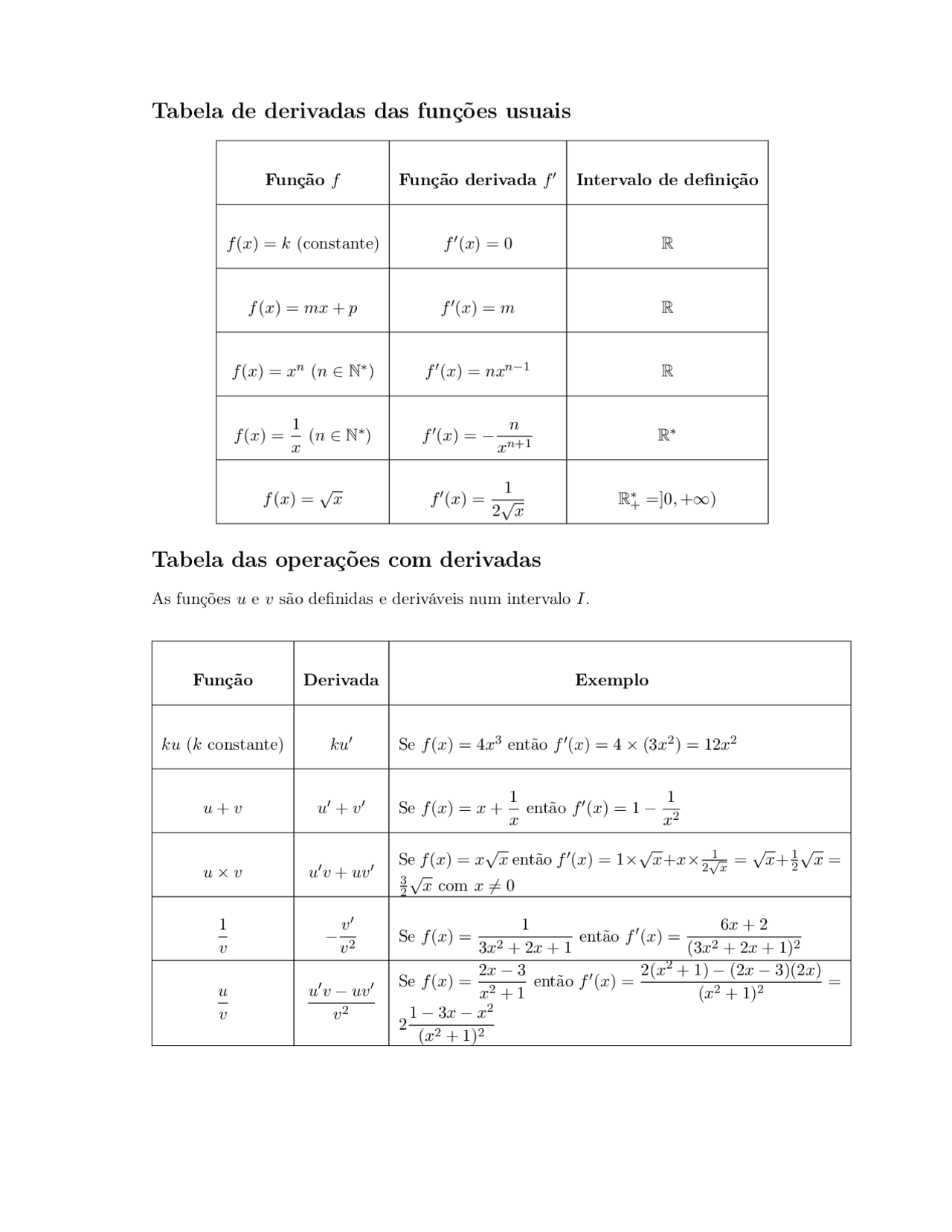 Tabela de derivadas_ | Notas de estudo Cálculo Diferencial e Integral ...