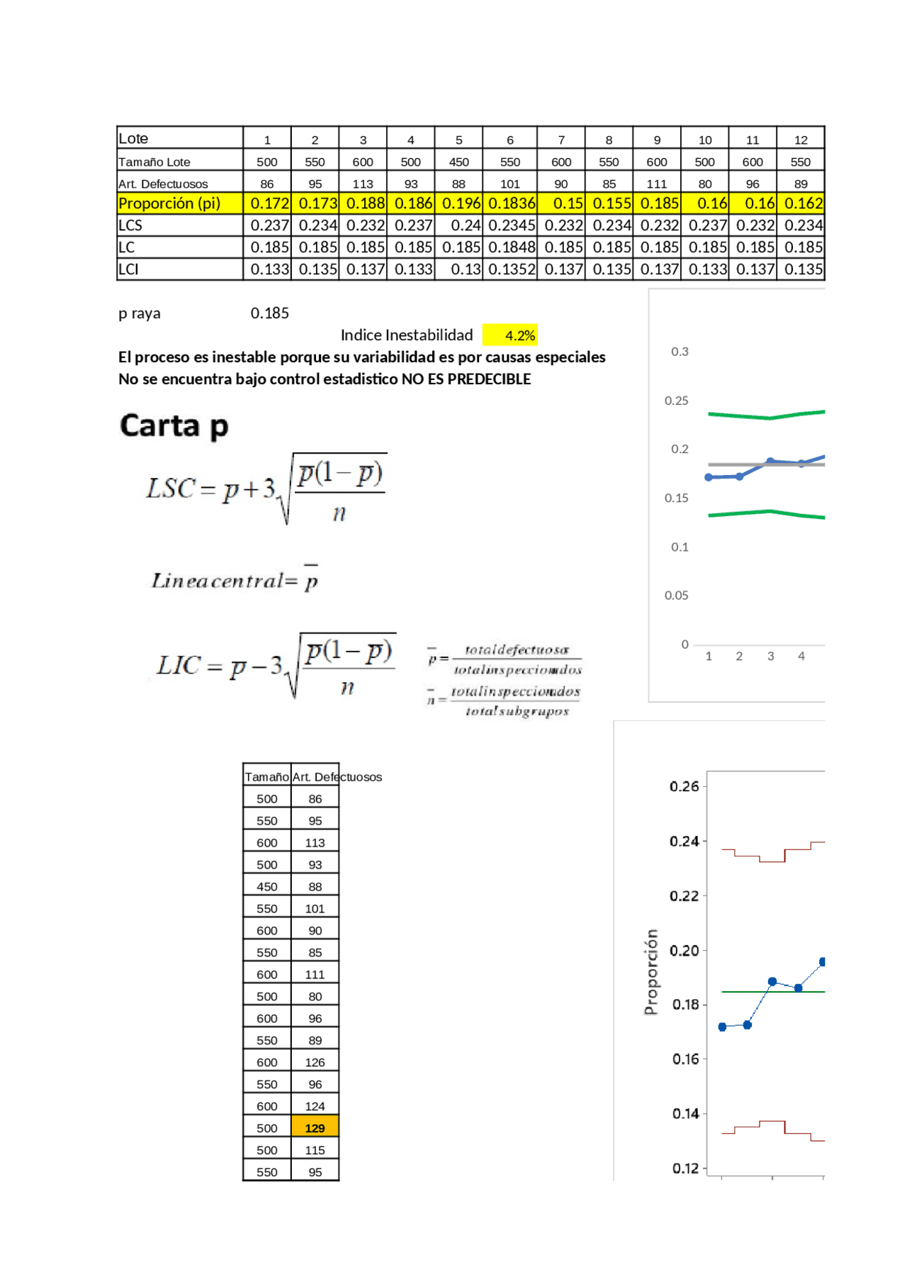 Ejercicio Graficas De Control P U Np C U Curso De Calidad Ejercicios