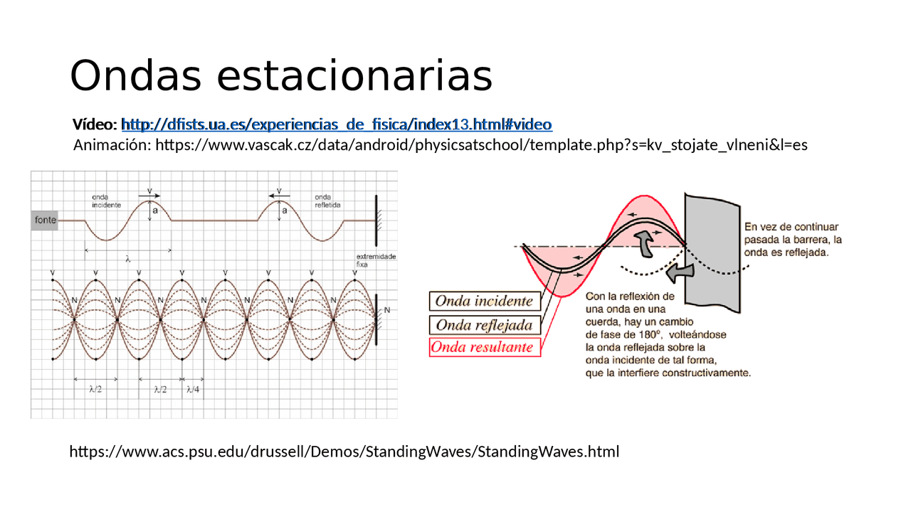 Ondas Estacionarias: Propiedades y Características | Diapositivas de ...