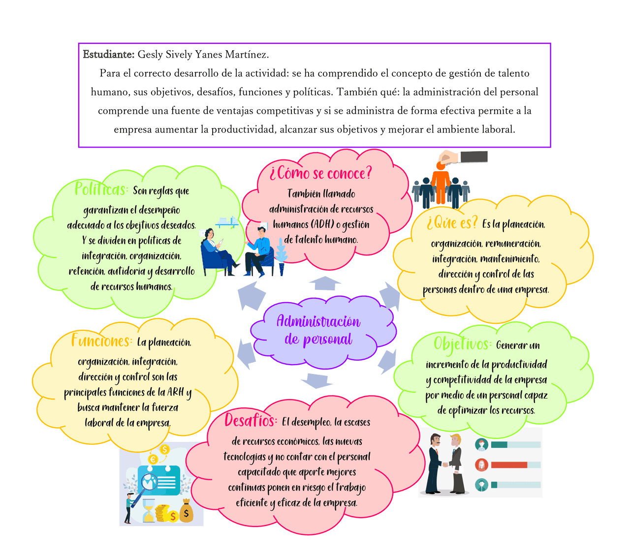 Administración de personal | Esquemas y mapas conceptuales de ...