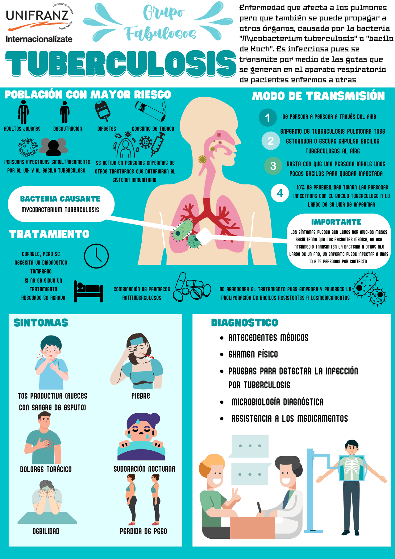 La tuberculosis o TB es causada por una bacteria llamada Mycobacterium ...