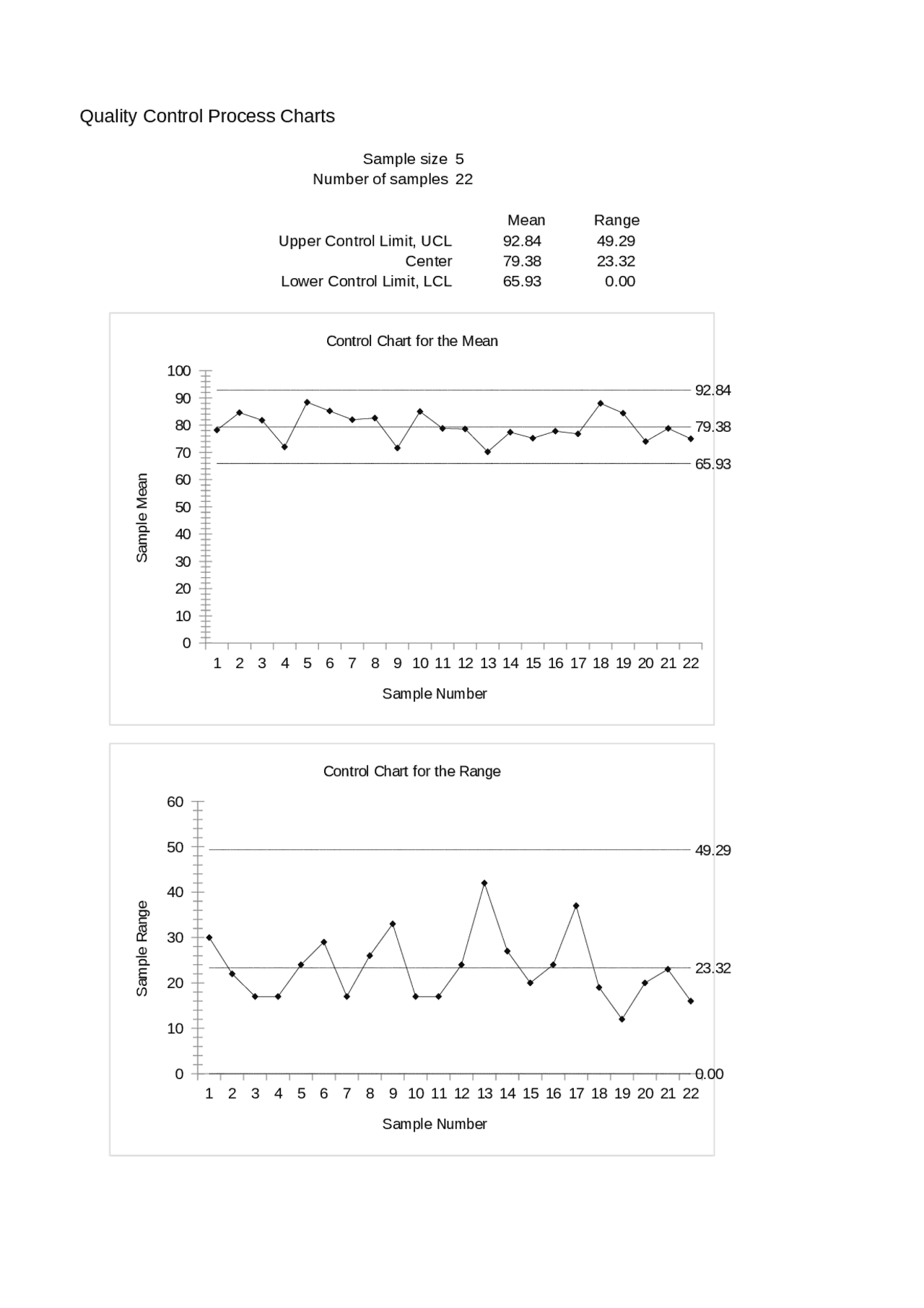 Ejercicio graficas de control x r x s curso de calidad | Ejercicios de Gestión de Calidad | Docsity