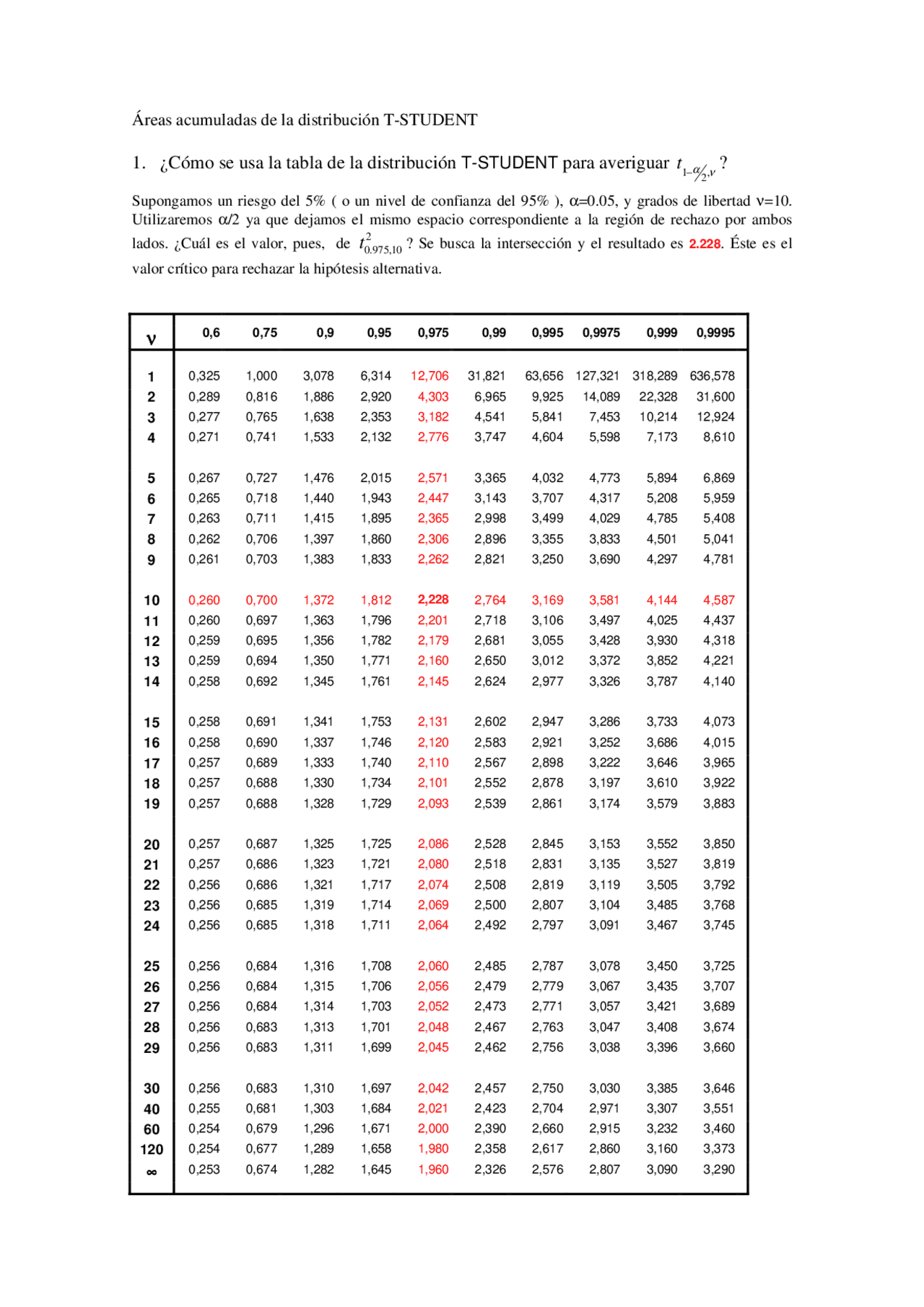 La tabla t de students para gráficos y para ejercicios | Apuntes de ...