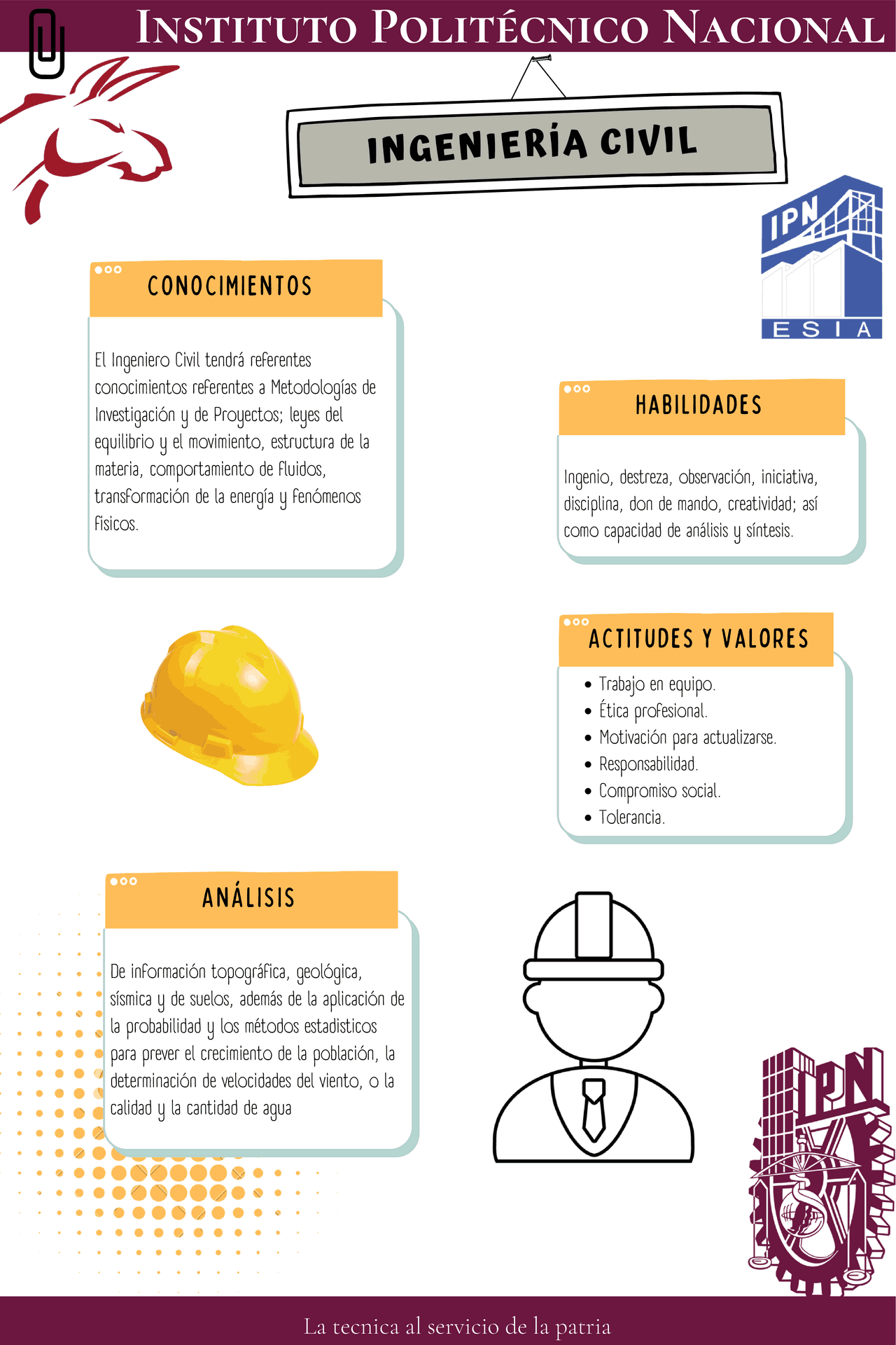 Infografia de la carrera ING. Civil | Guías, Proyectos, Investigaciones ...