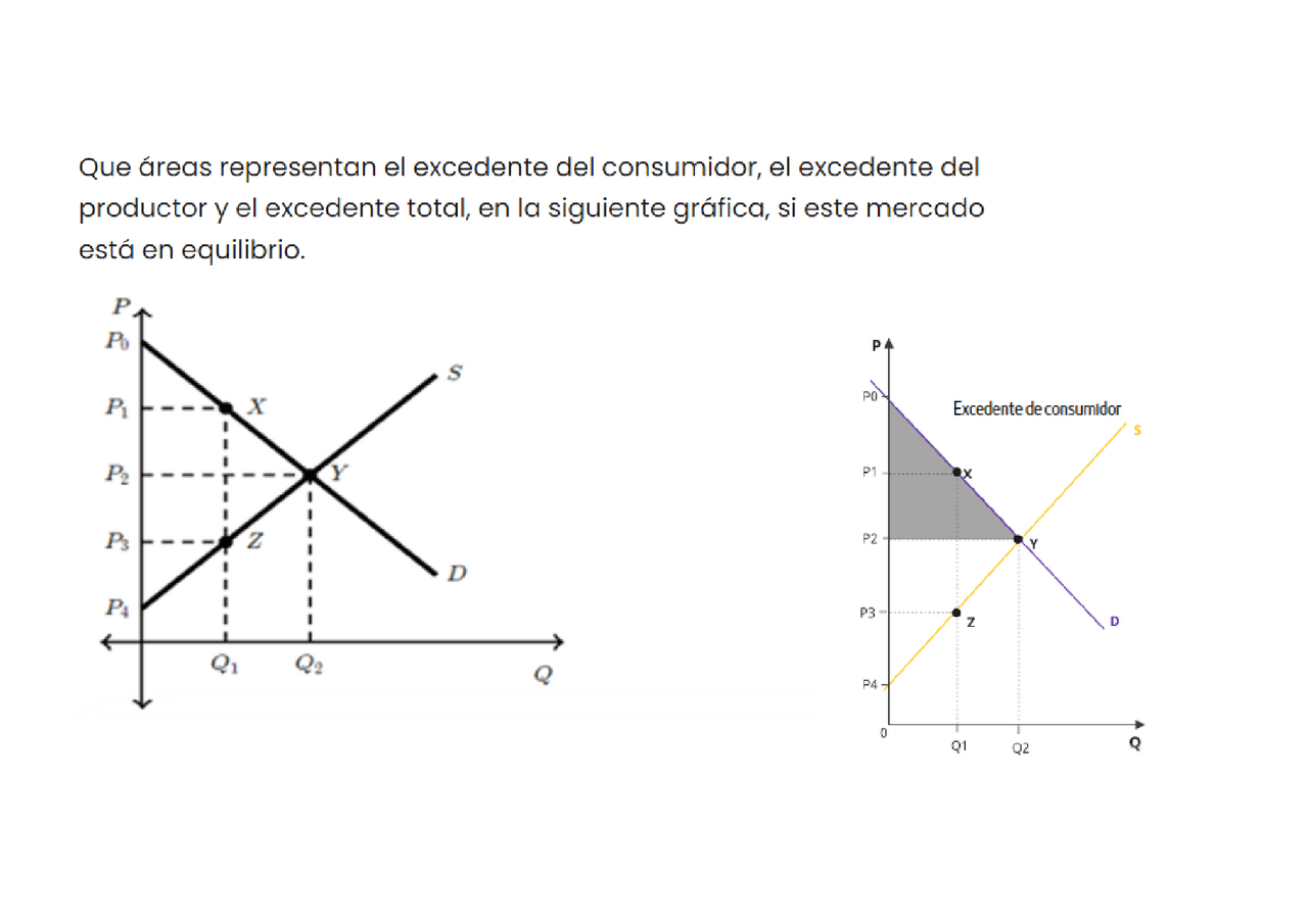 Ejercicio Resuelto Macroeconomia Ejercicios De Macroeconomía Docsity