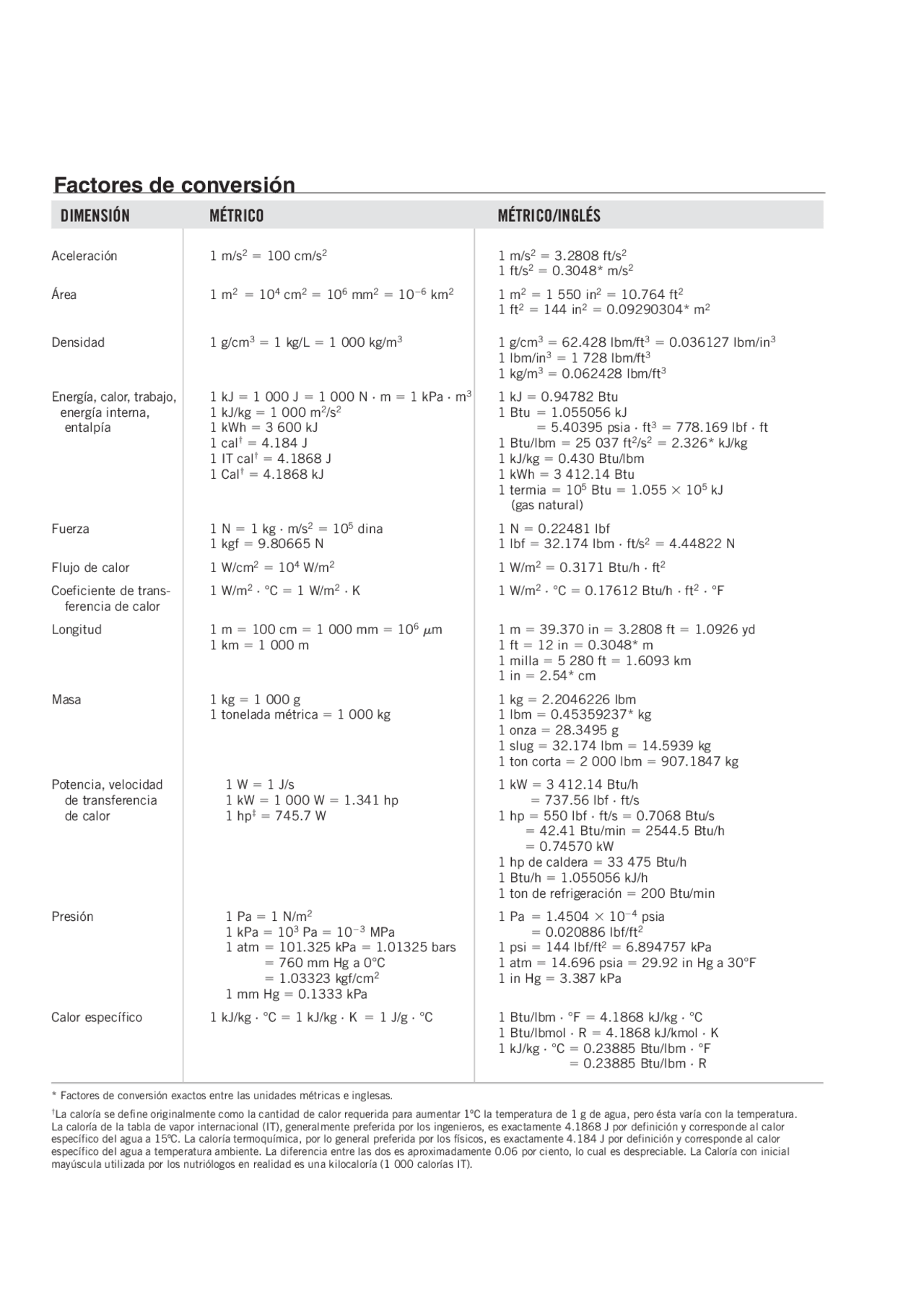 Permite Calcular El Numero De Reynolds Apuntes De Sistemas