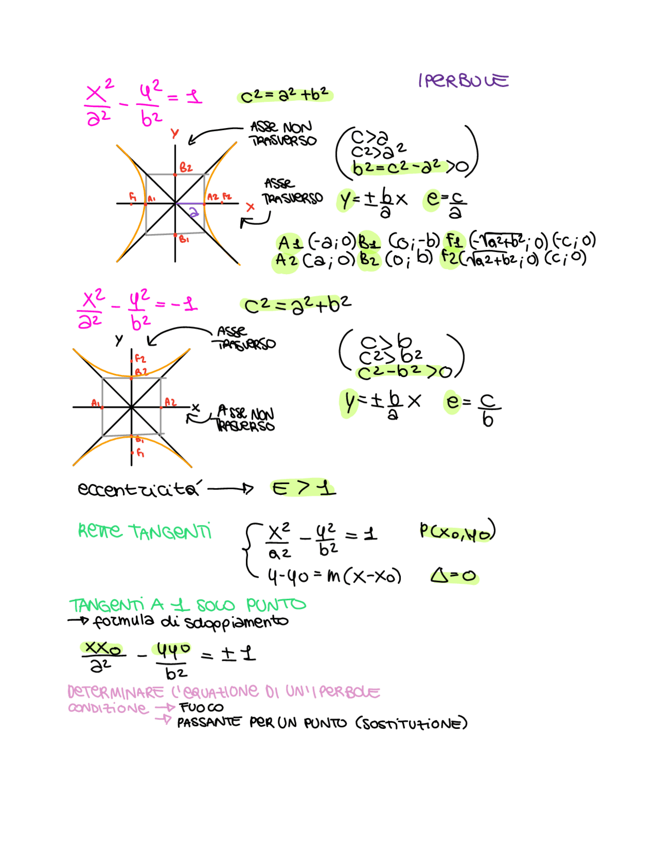 Iperbole E Ellisse Appunti Schemi E Mappe Concettuali Di Matematica