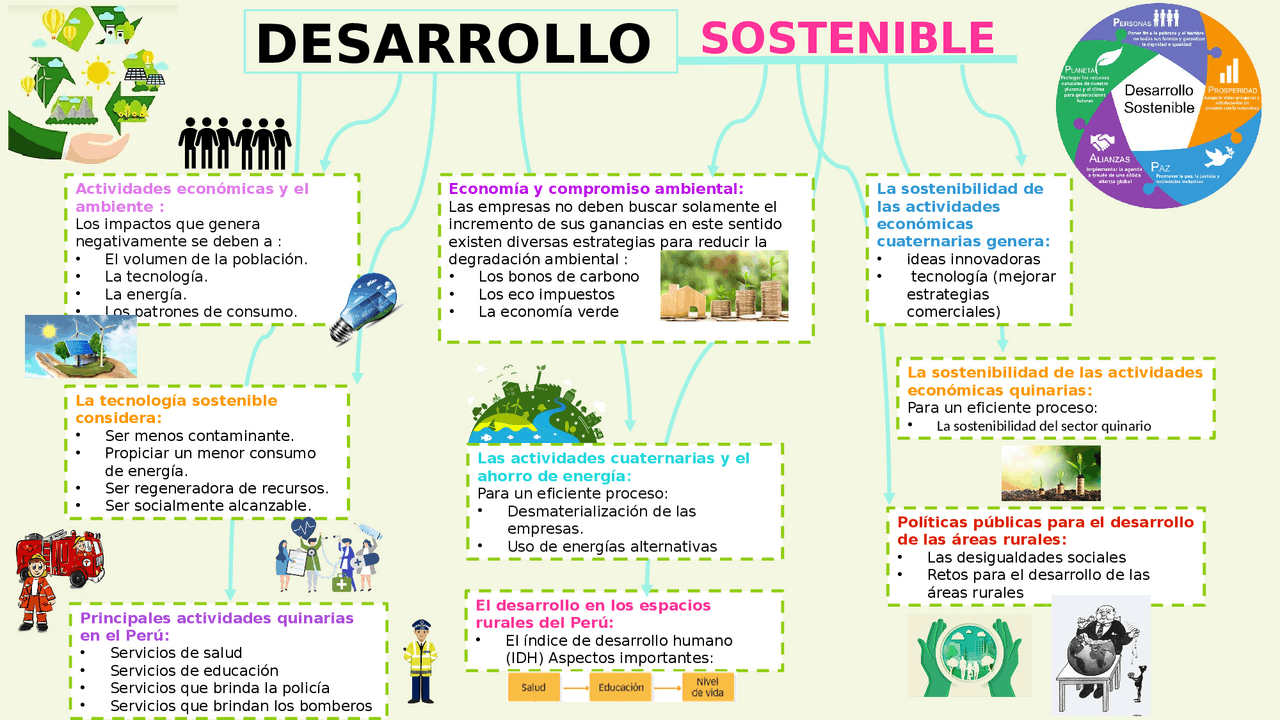 Los Distintos Tipos De Lenguaje Monografías Ensayos De Lenguaje Y