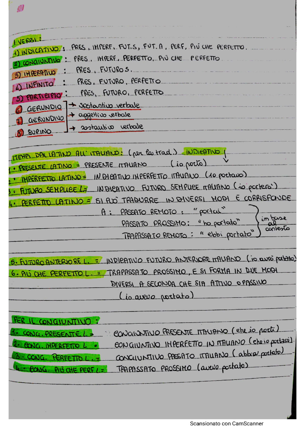 Schema Approfondito Di Tutti I Verbi Latini Con Traduzioni E