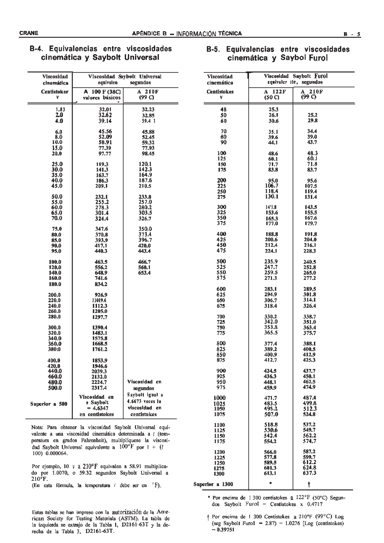 Permite Calcular El Numero De Reynolds Apuntes De Sistemas