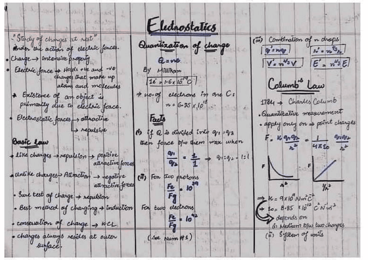 Electrostatics ( study of the charges at rest) | Lecture notes Physics ...
