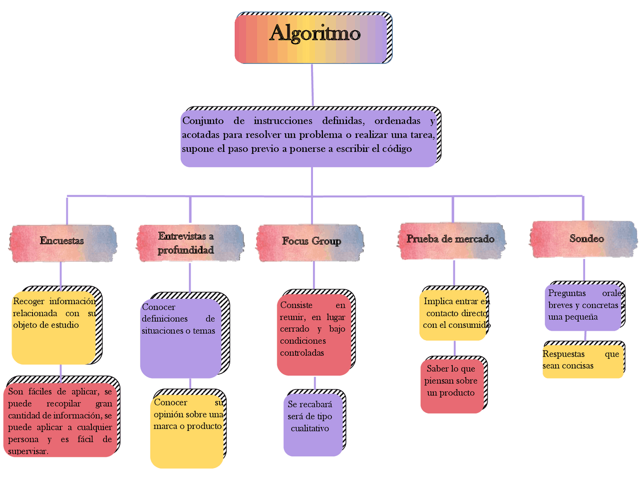 Algoritmo En Programación Monografías Ensayos De Programación Lineal Docsity