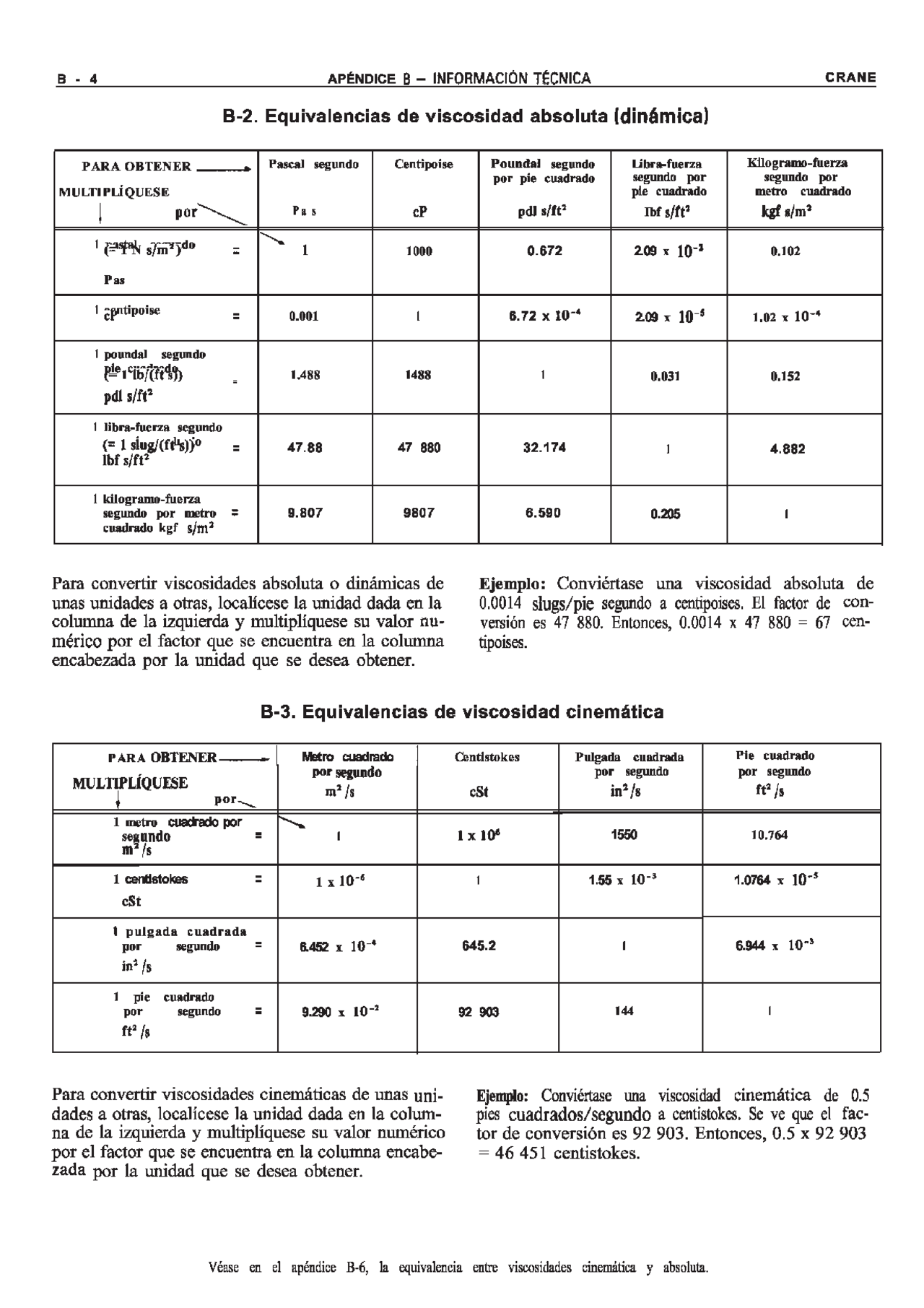 Tablas Para Numero De Reynolds Transcripciones De Sistemas