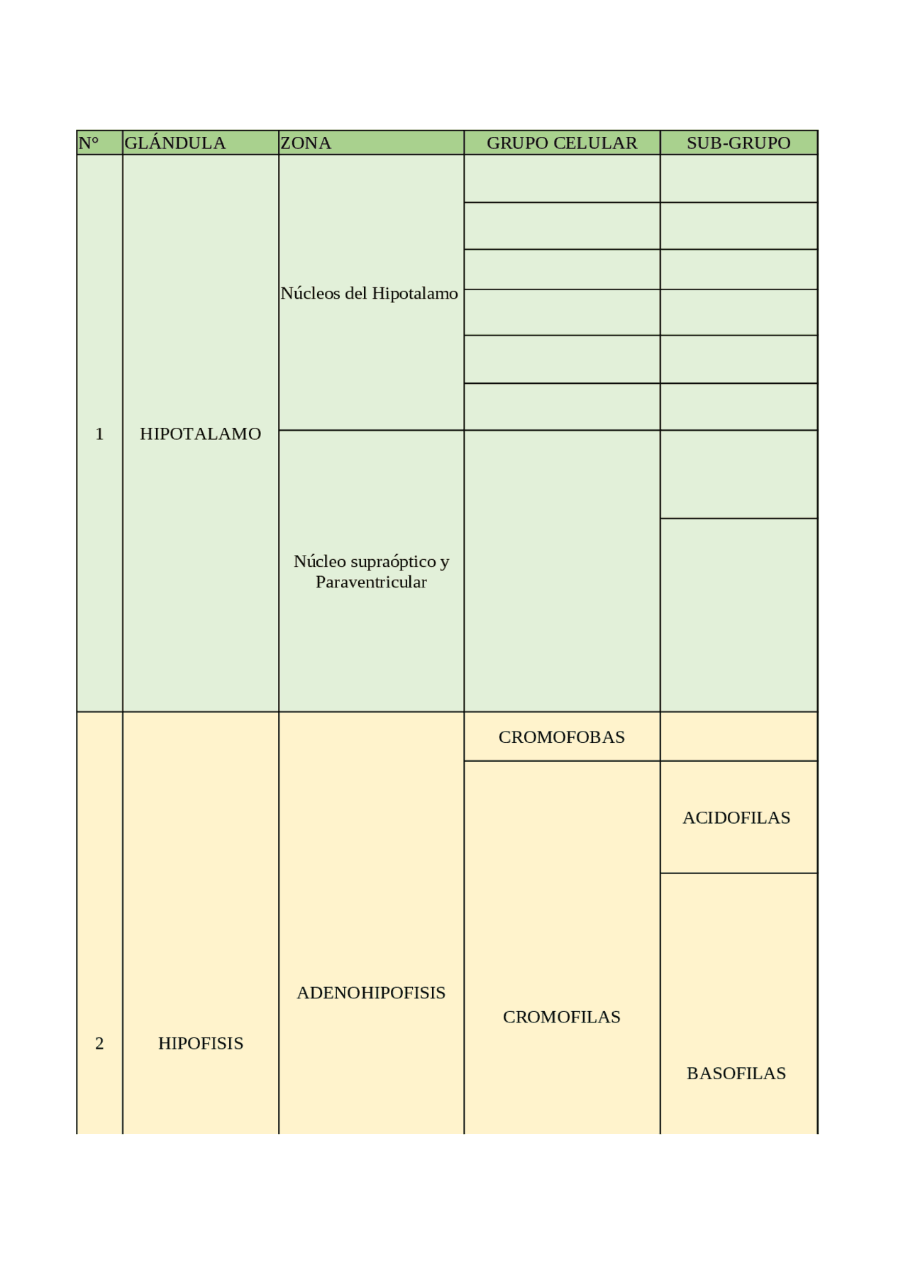 Cuadro De Hormonas Endocrinas Apuntes De Histología Docsity